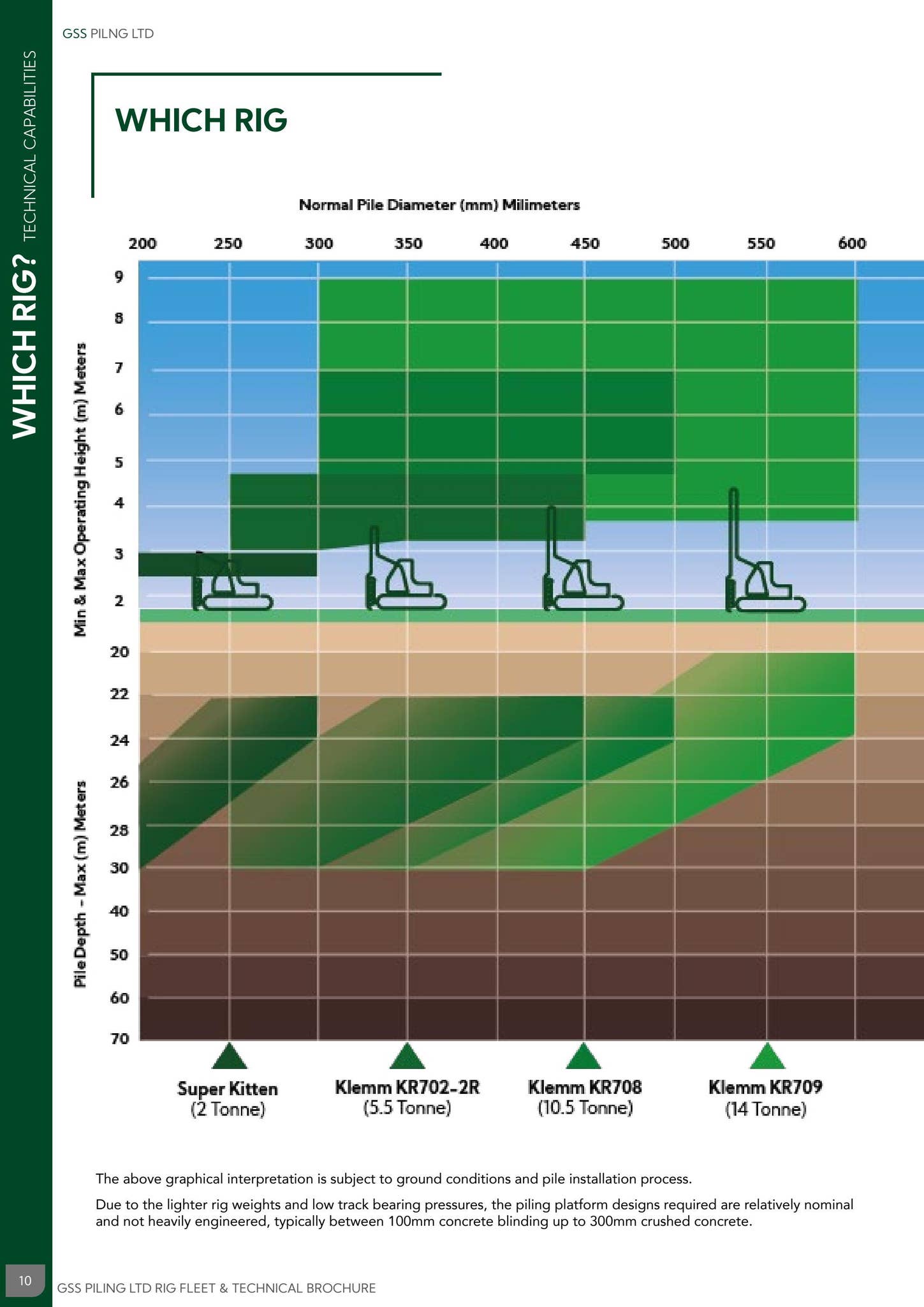 GSS PILING RIG FLEET & TECHNICAL BROCHURE by Morrisroe Group - Issuu