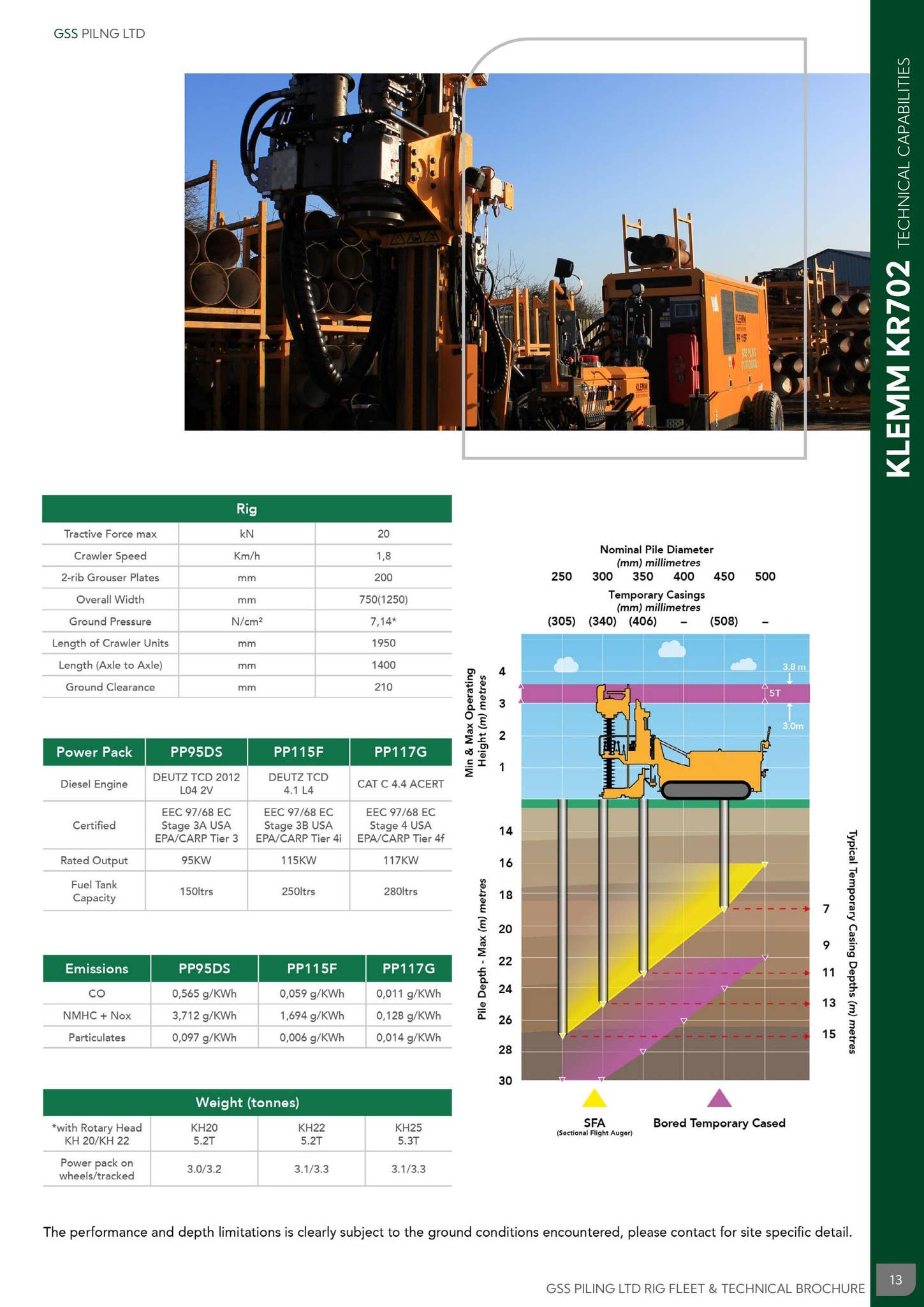 GSS PILING RIG FLEET & TECHNICAL BROCHURE by Morrisroe Group - Issuu