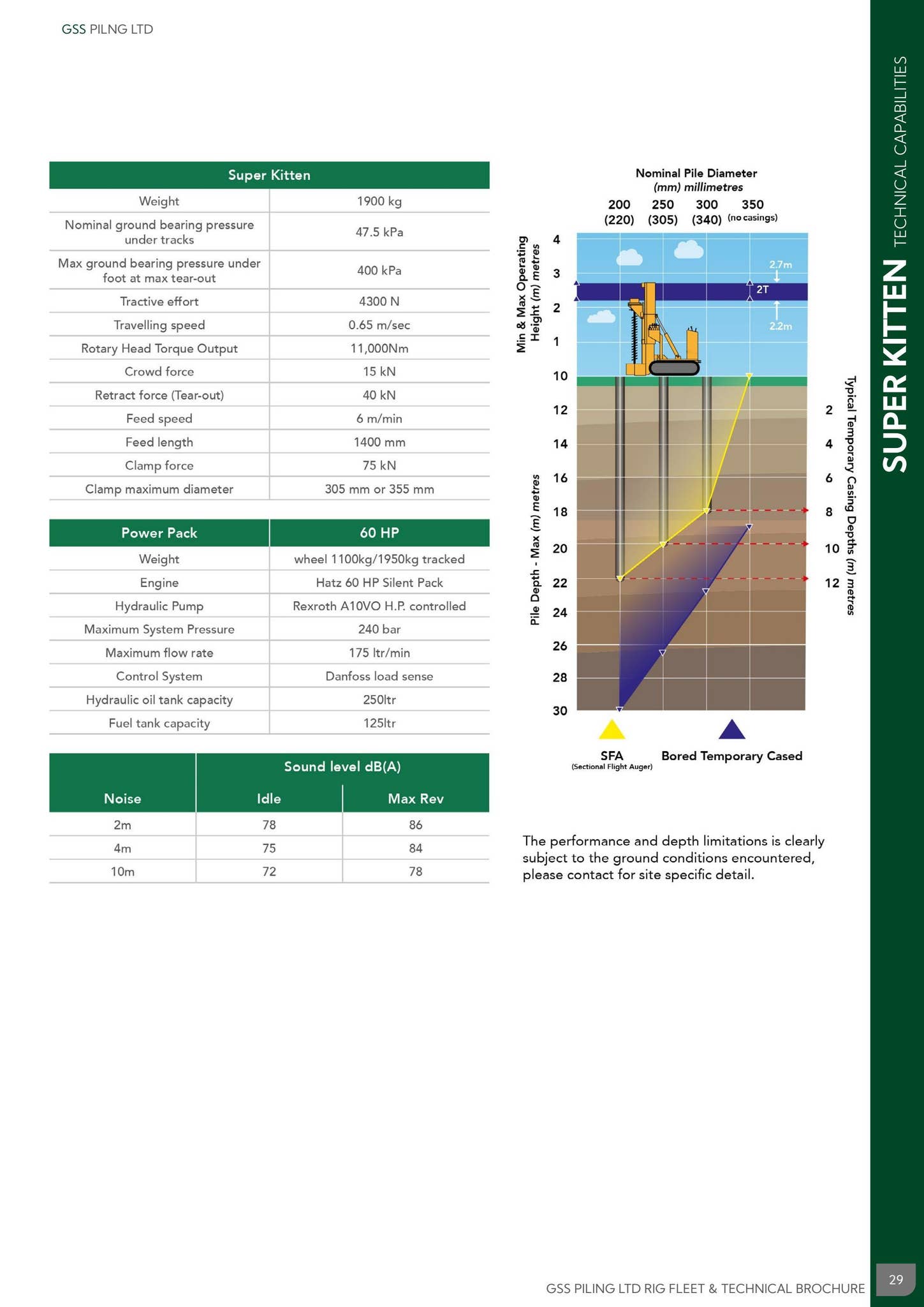 GSS PILING RIG FLEET & TECHNICAL BROCHURE by Morrisroe Group - Issuu