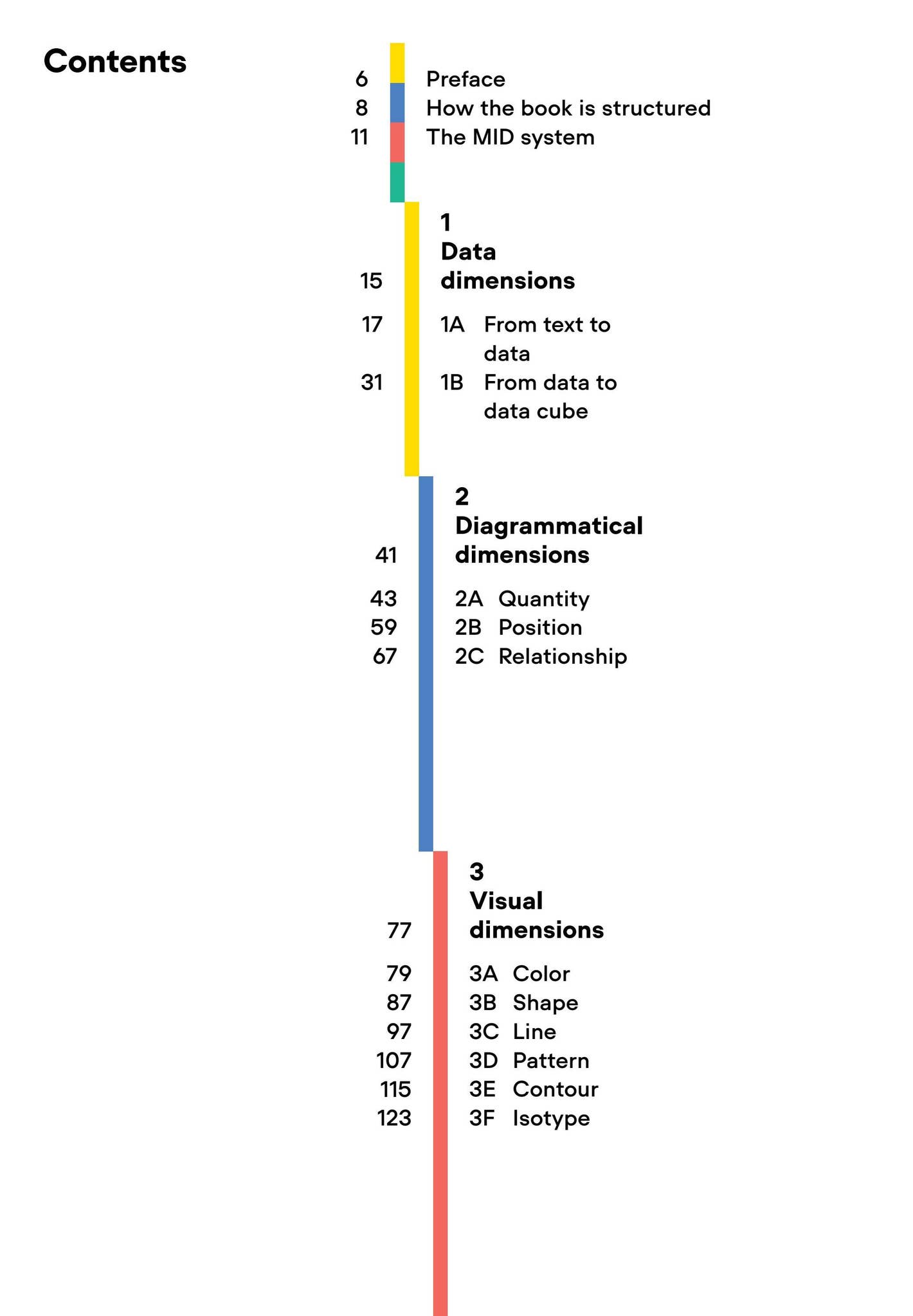 Visualizing Complexity. Modular Information Design Handbook by Birkhäuser - Issuu