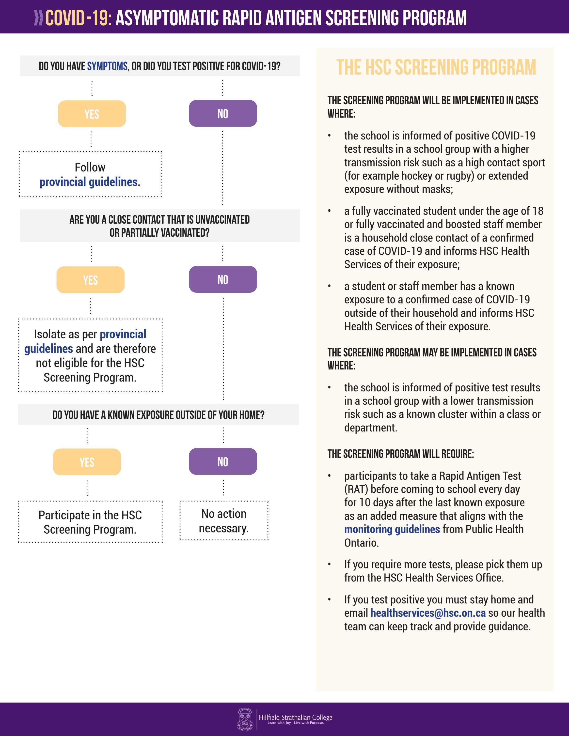 Asymptomatic Rapid Antigen Screening Program by Hillfield Strathallan ...