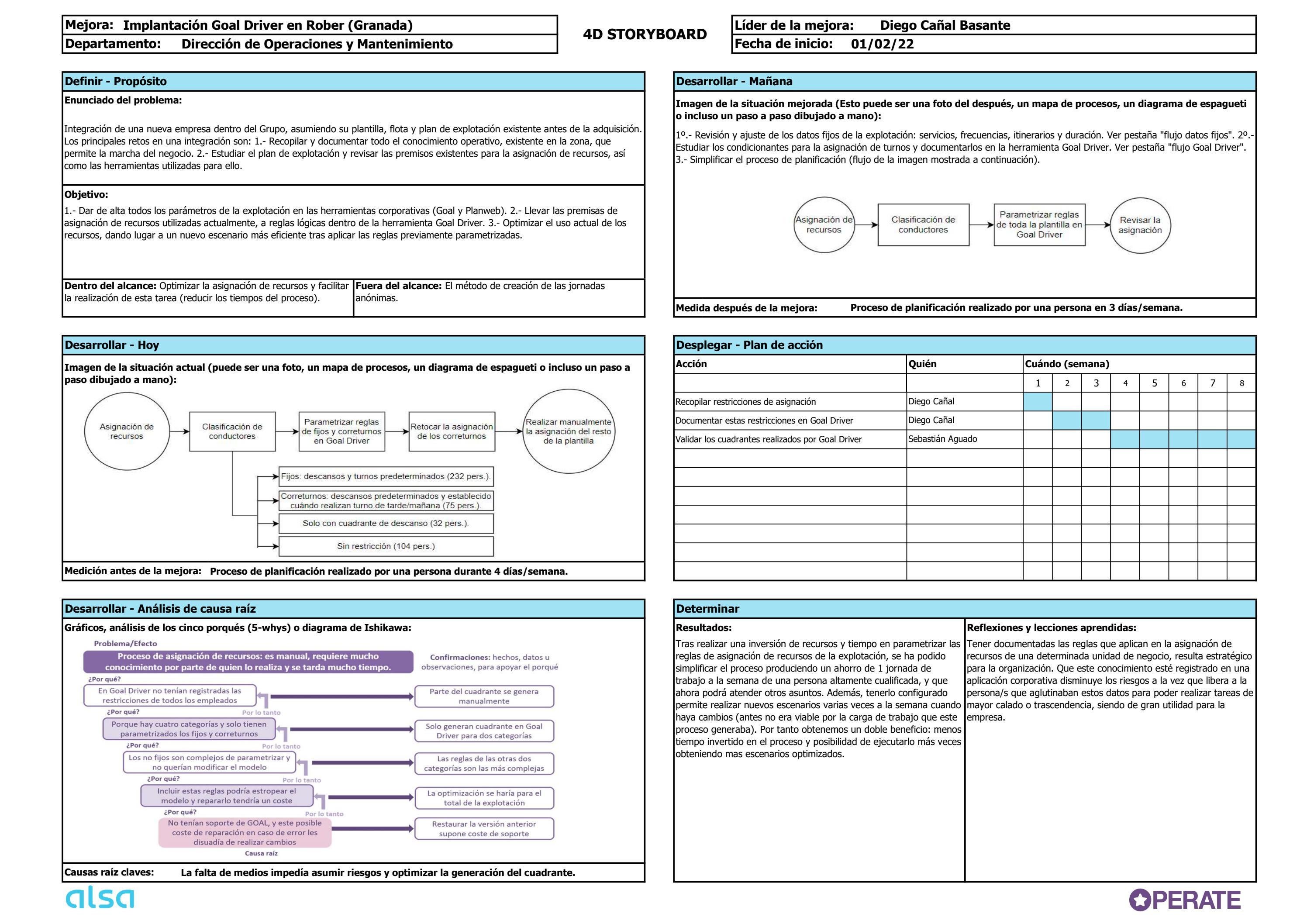 Nivel 1 - OPERATE - Desarrollo 4Ds by Comunicación Interna - Issuu
