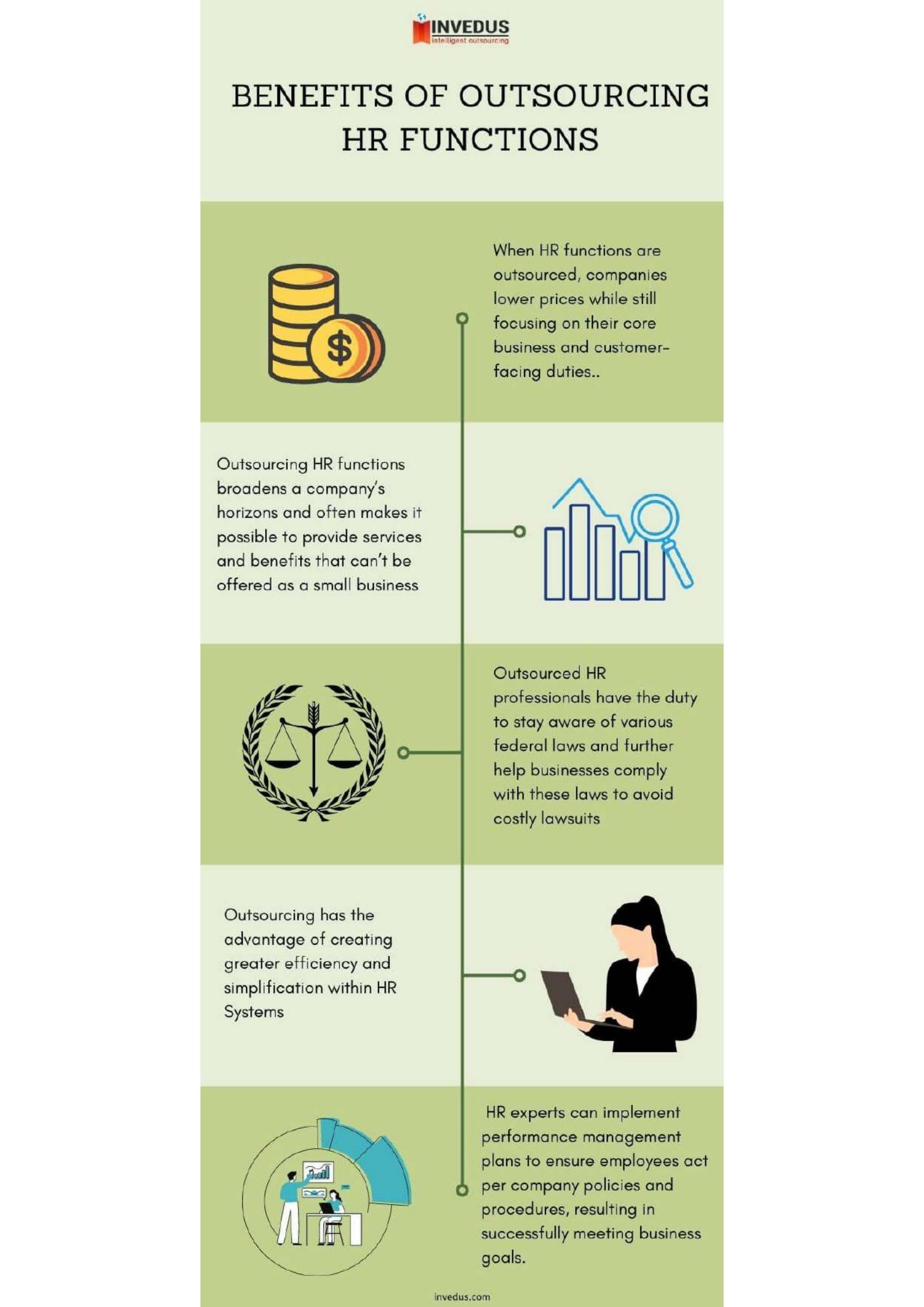 Benefits of Outsourcing HR Functions by Harry Parker - Issuu