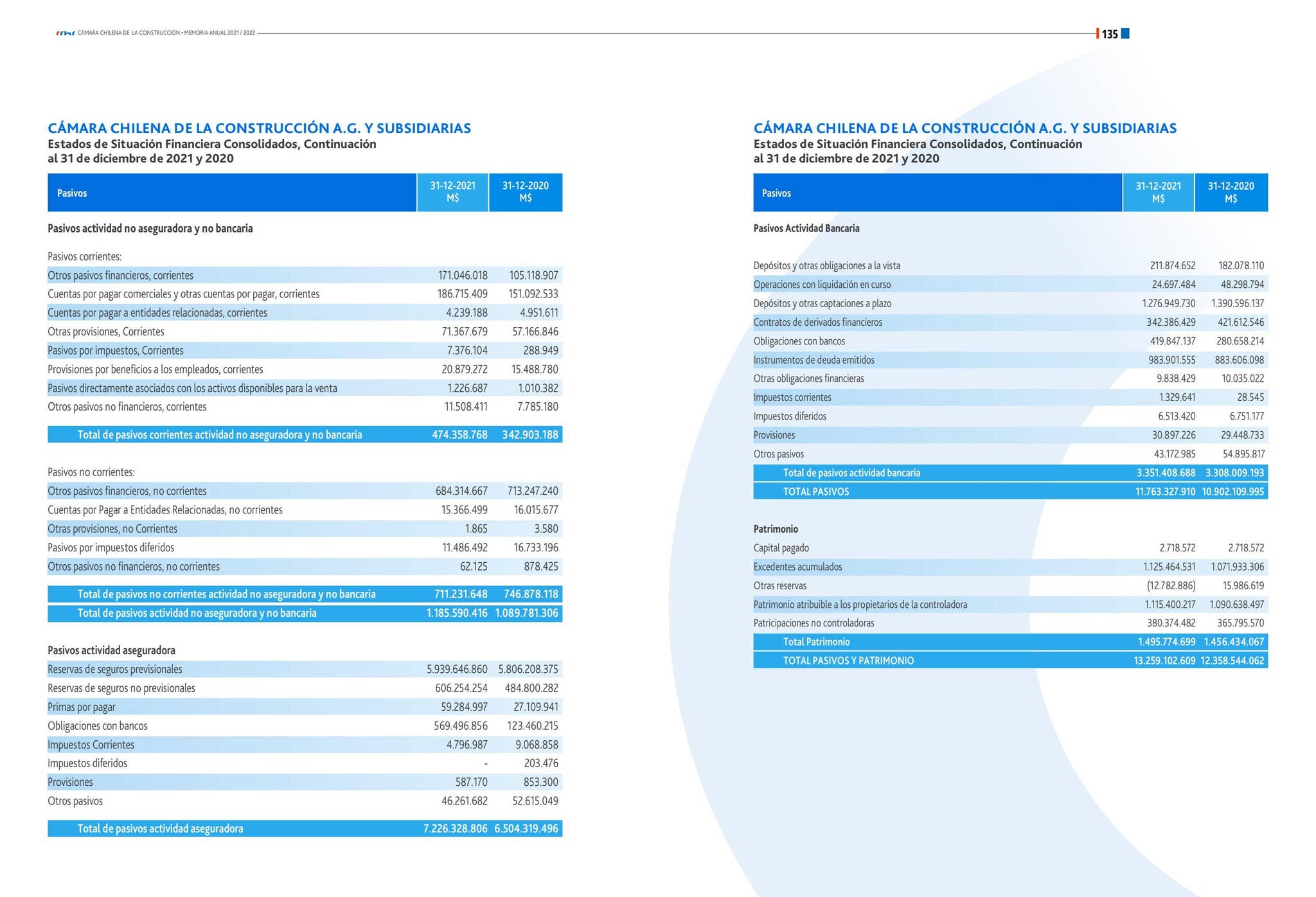 MEMORIA ANUAL CChC 2022 by CChC - Issuu