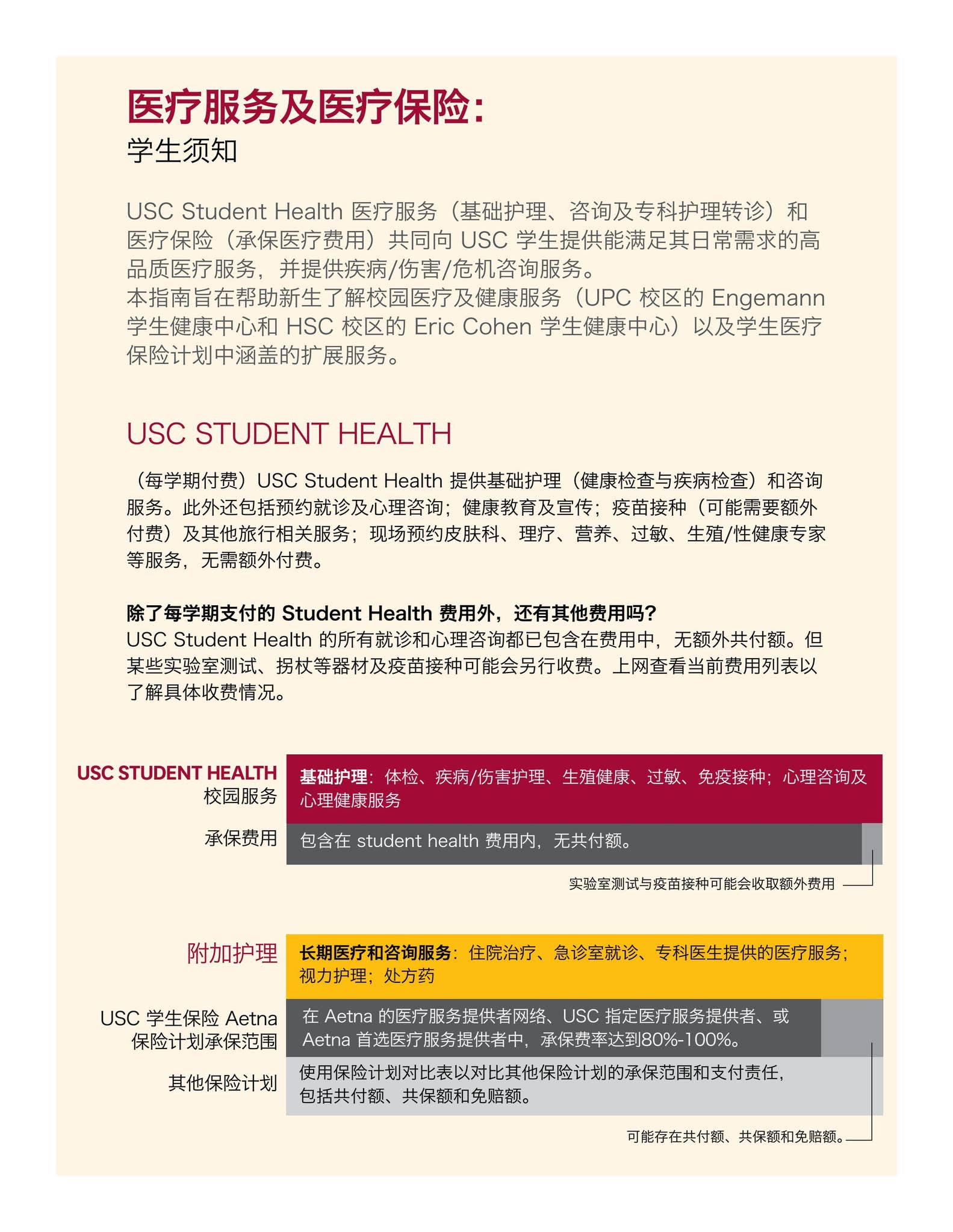 A Beginner's Guide to Health Care and Health Insurance for USC Students ...