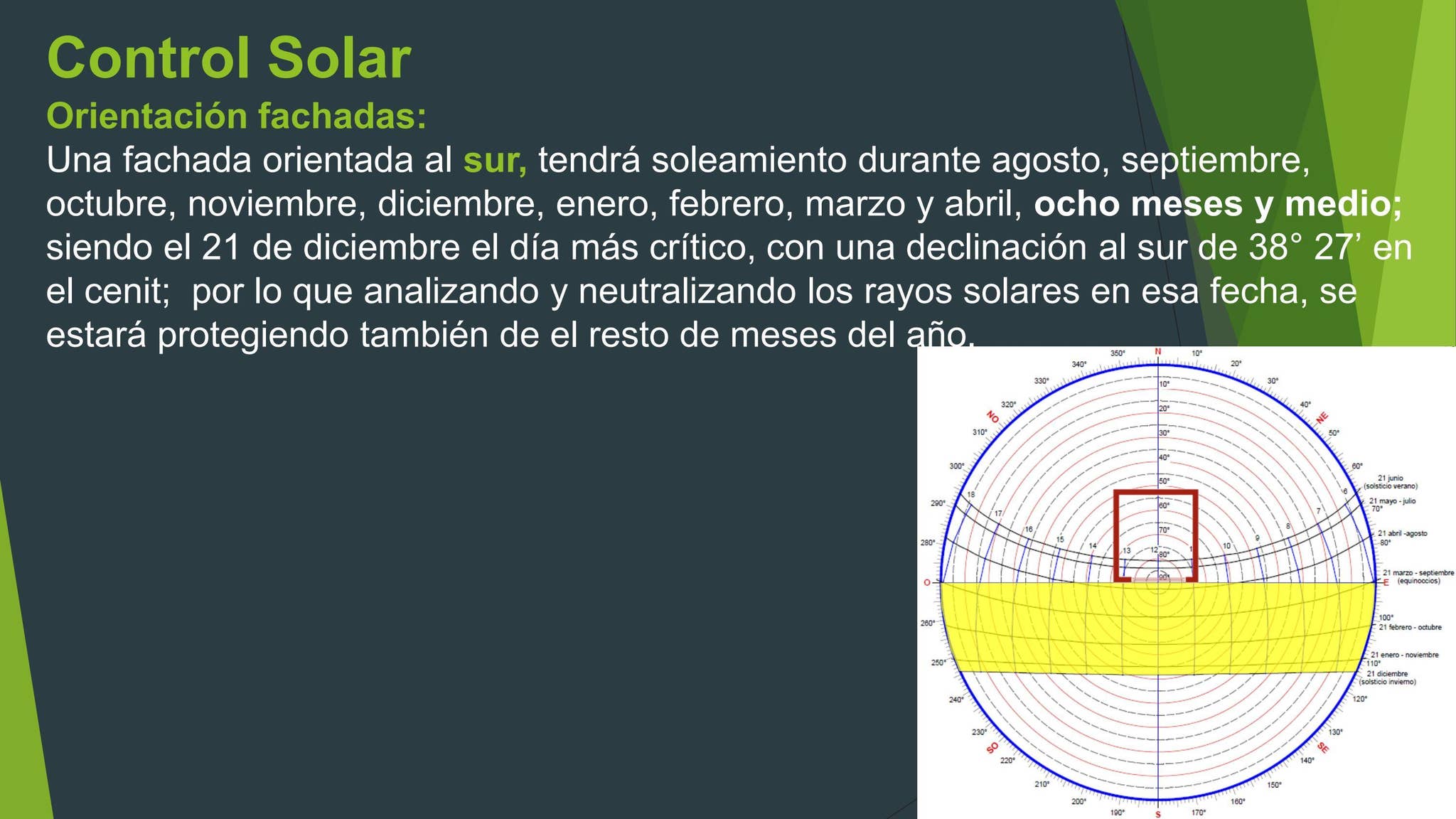 004 c Soleamiento: Control Solar Arquitectura Sustentable IC2022 by Arq ...