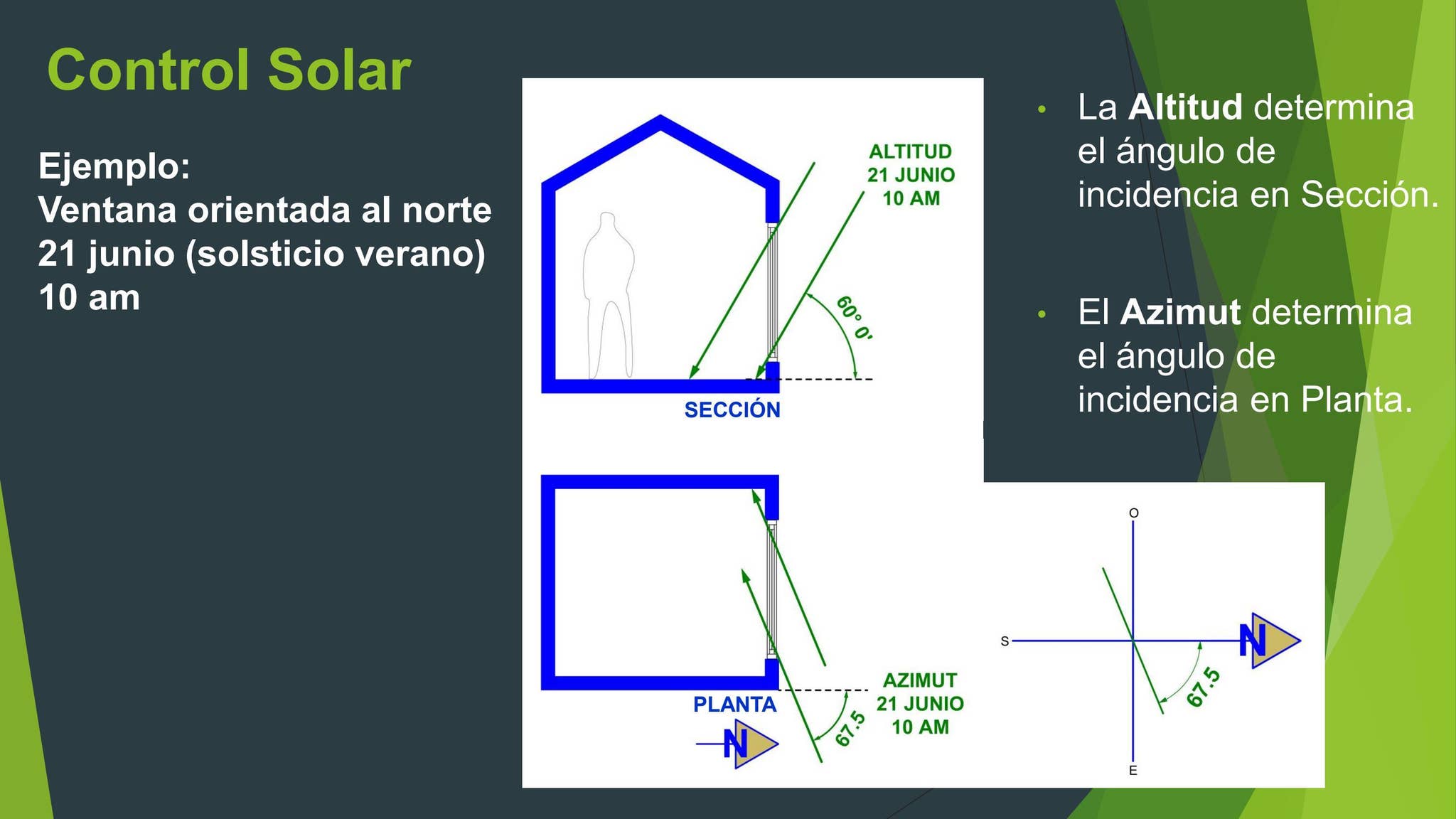 004 c Soleamiento: Control Solar Arquitectura Sustentable IC2022 by Arq ...