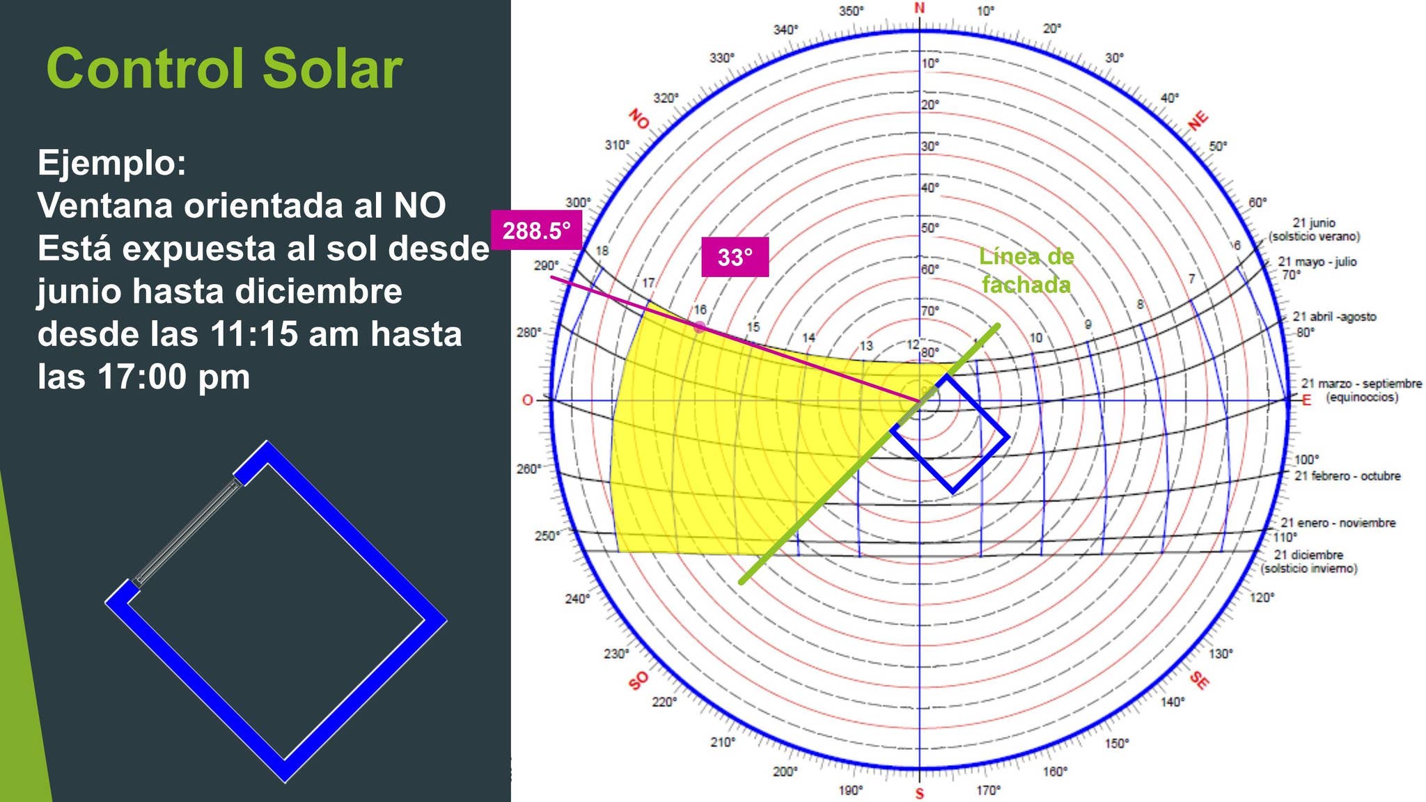 004 c Soleamiento: Control Solar Arquitectura Sustentable IC2022 by Arq ...