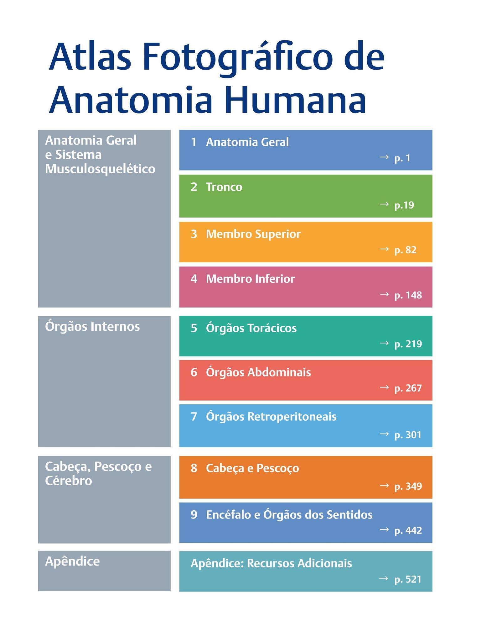 Atlas Fotográfico de Anatomia Humana by Thieme Brasil - Issuu