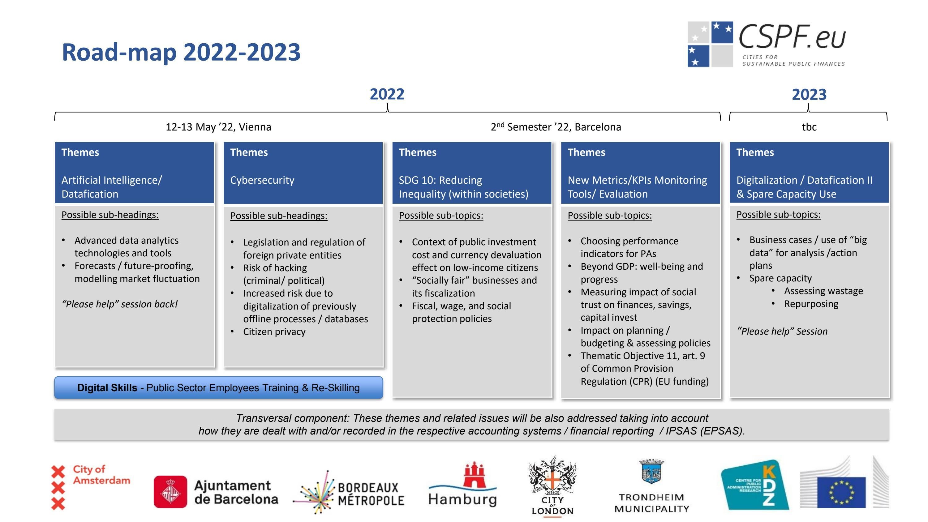 CSPF - Road-map 2022-2023 by kdz_austria - Issuu