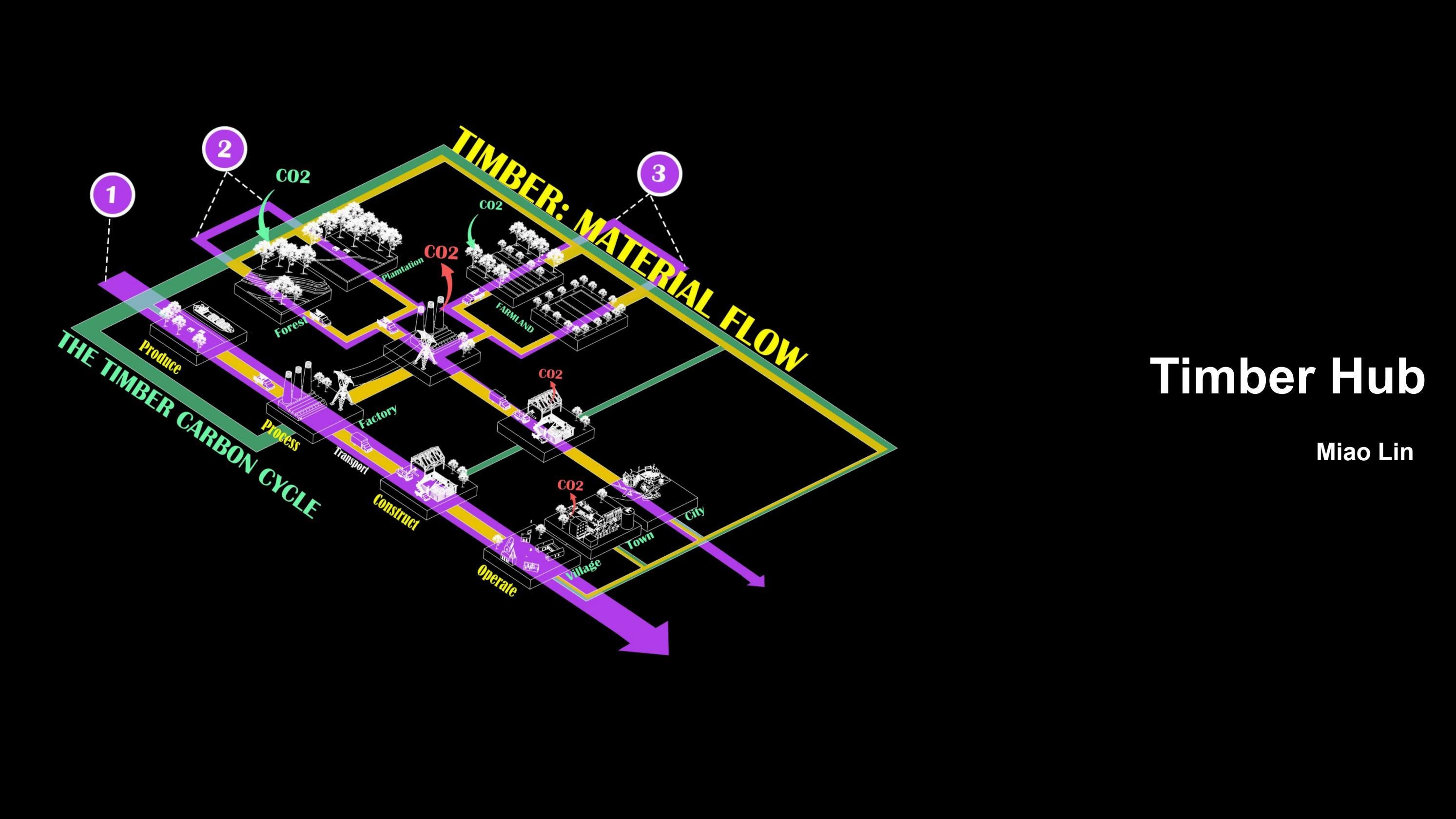 PLAN B: BUILDING MATERIALS STRATEGY by MARS_architects - Issuu