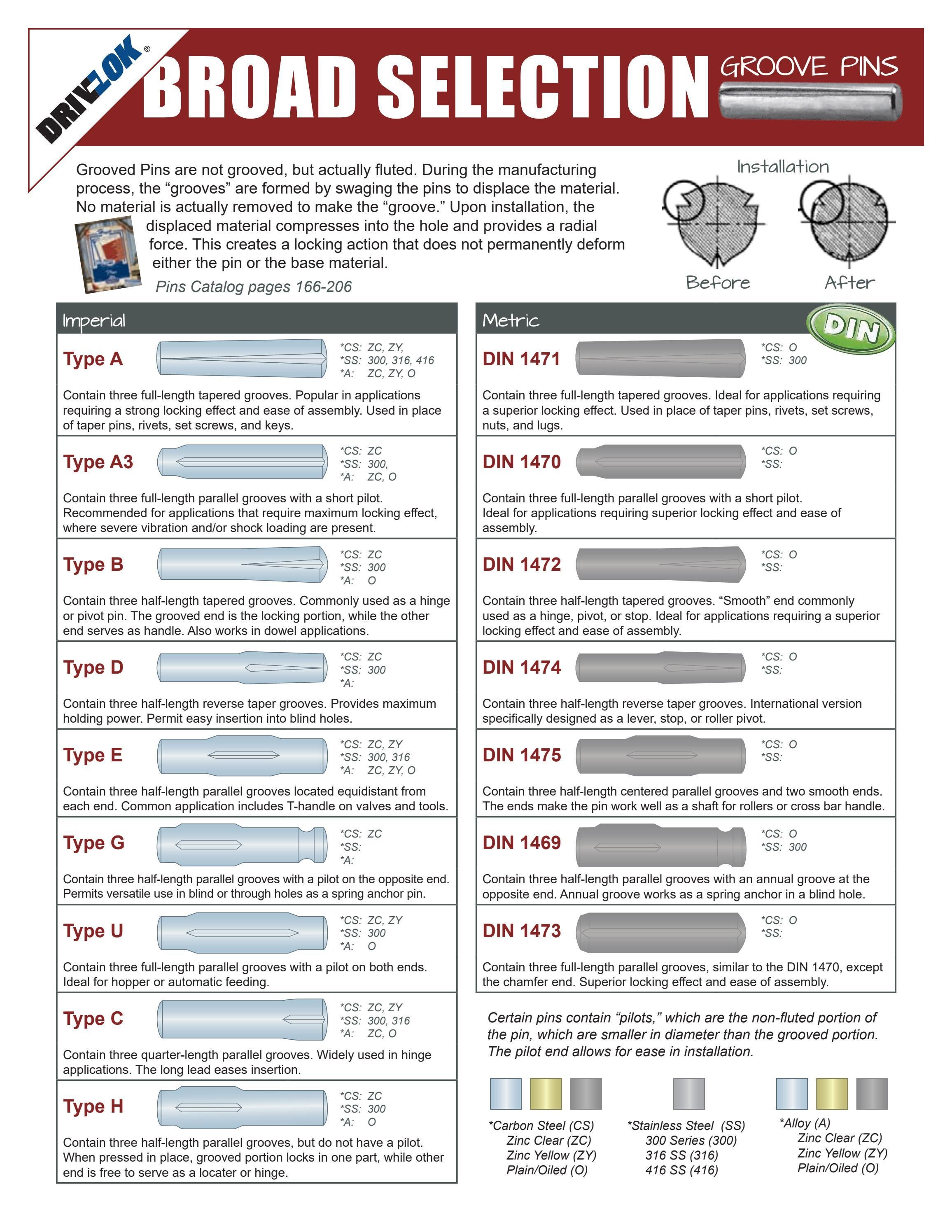 Groove Pins Reference Guide by Huyett - Issuu