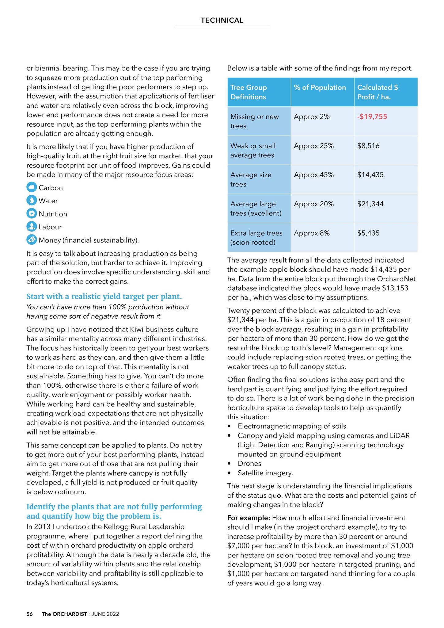 The Orchardist I June 2022 by Horticulture New Zealand - Issuu