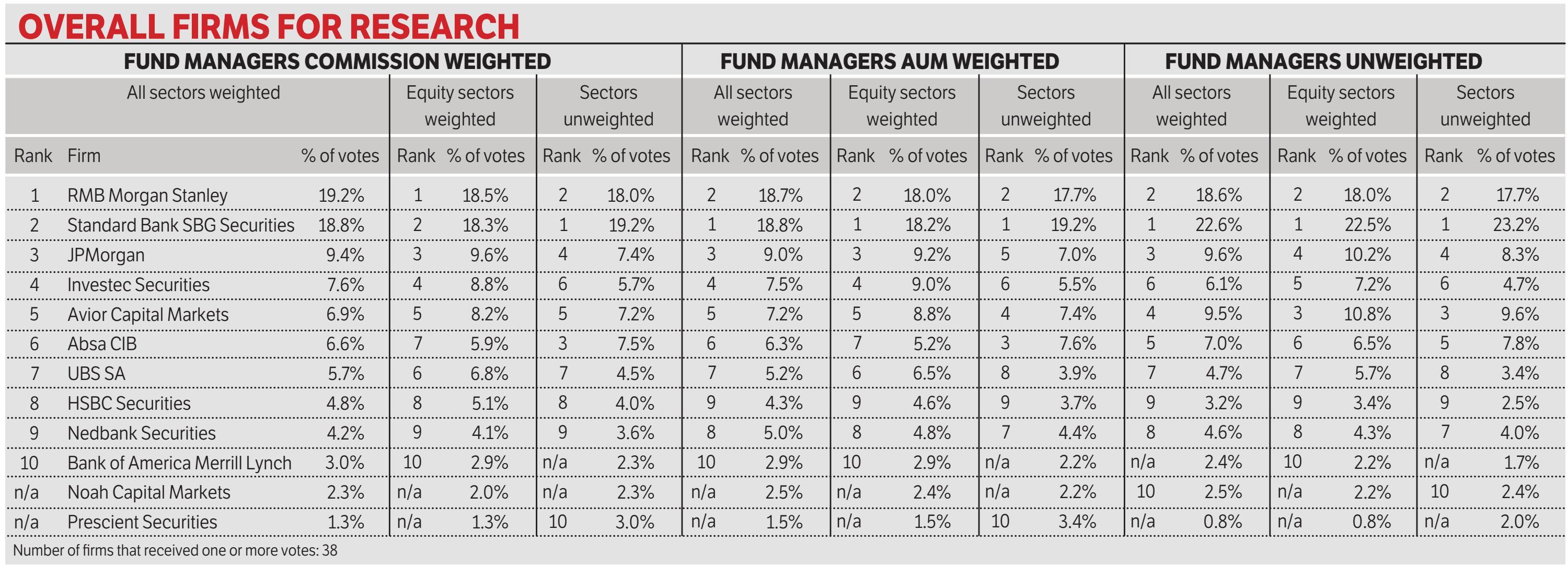 RTA Research 2022 (May 2022) by SundayTimesZA - Issuu
