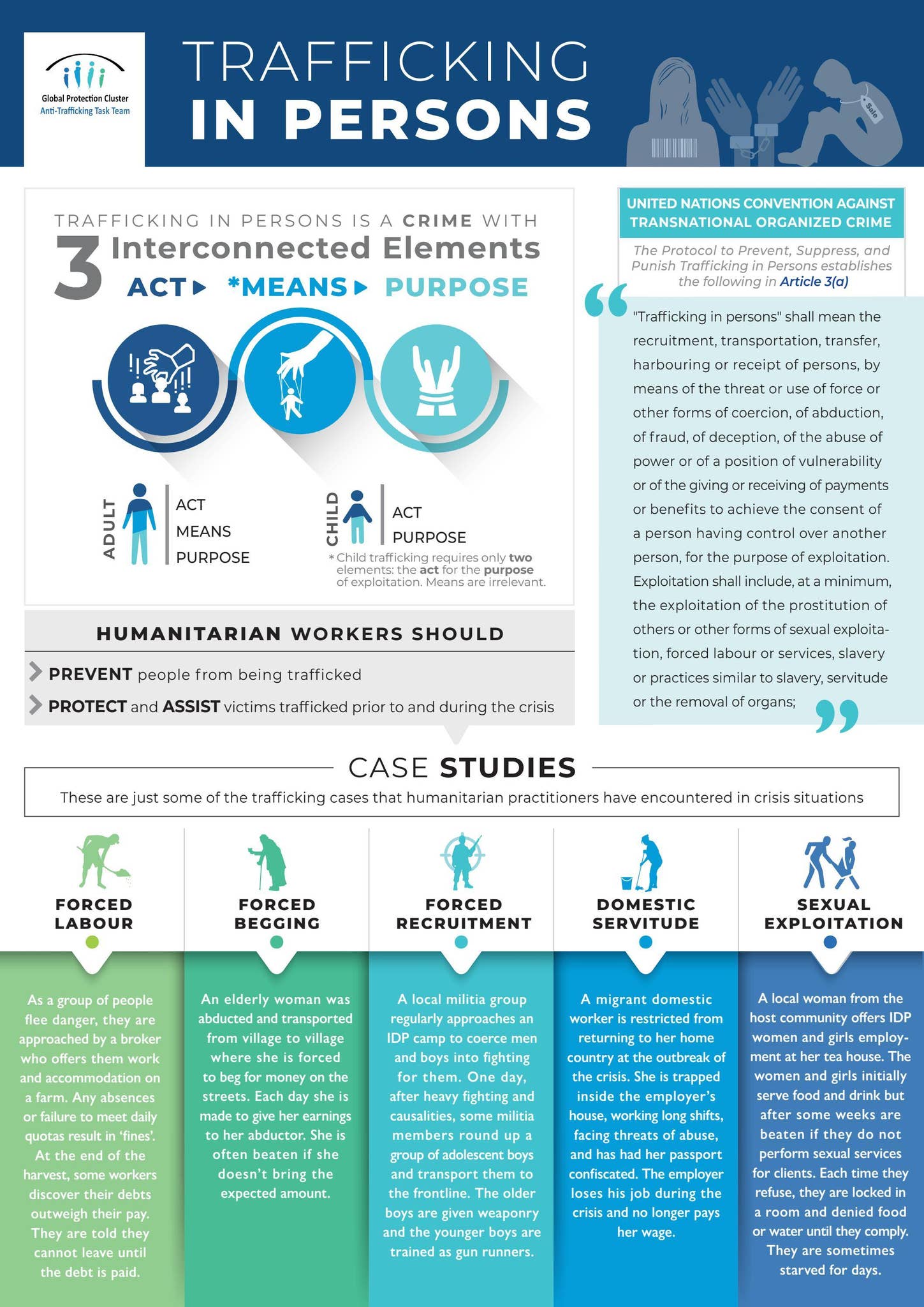 Trafficking overview by NRC NORCAP Camp, Urban Resilience & Shelter - Issuu