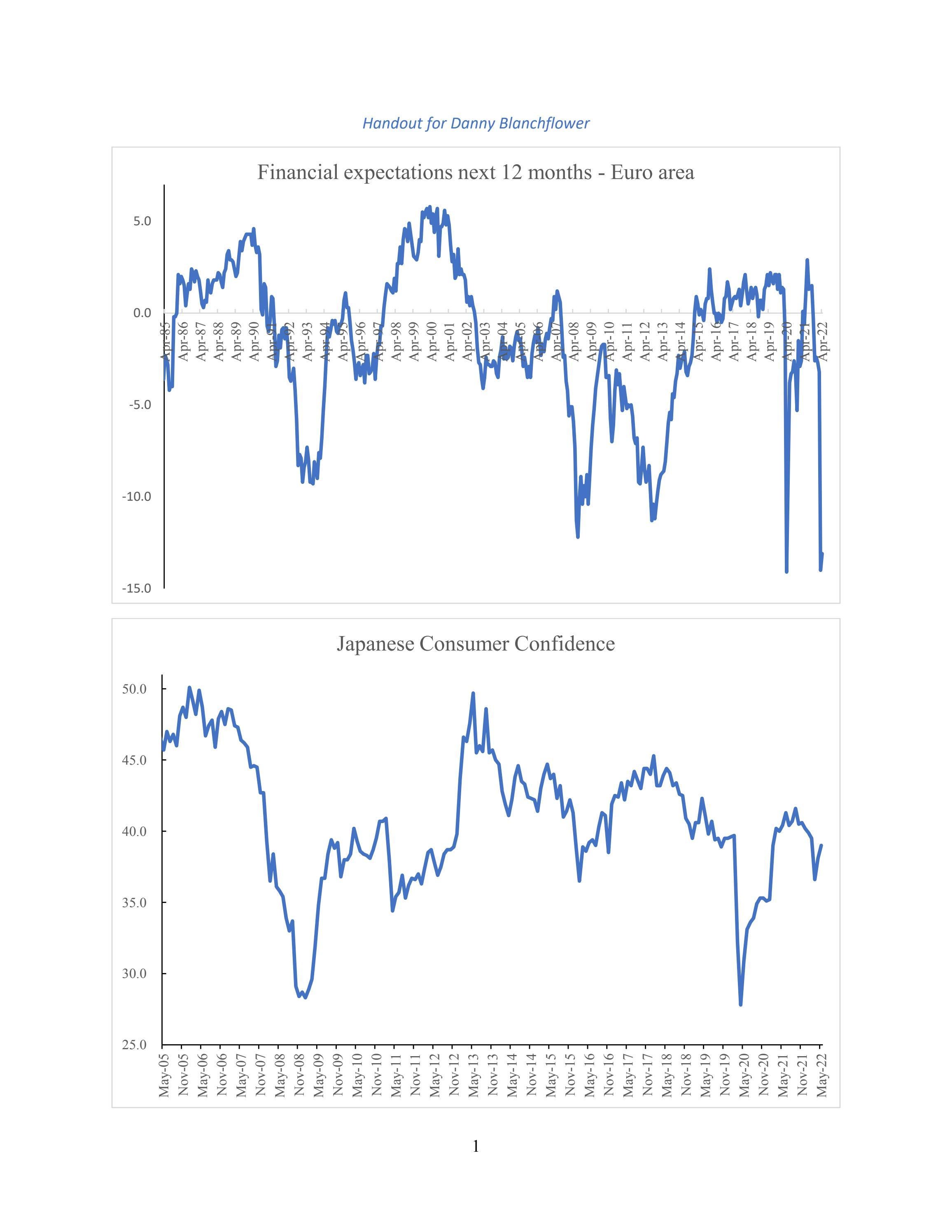 CCB Institutional Alignment Project: Workforce Development | Danny Blanchflower Handout by ...