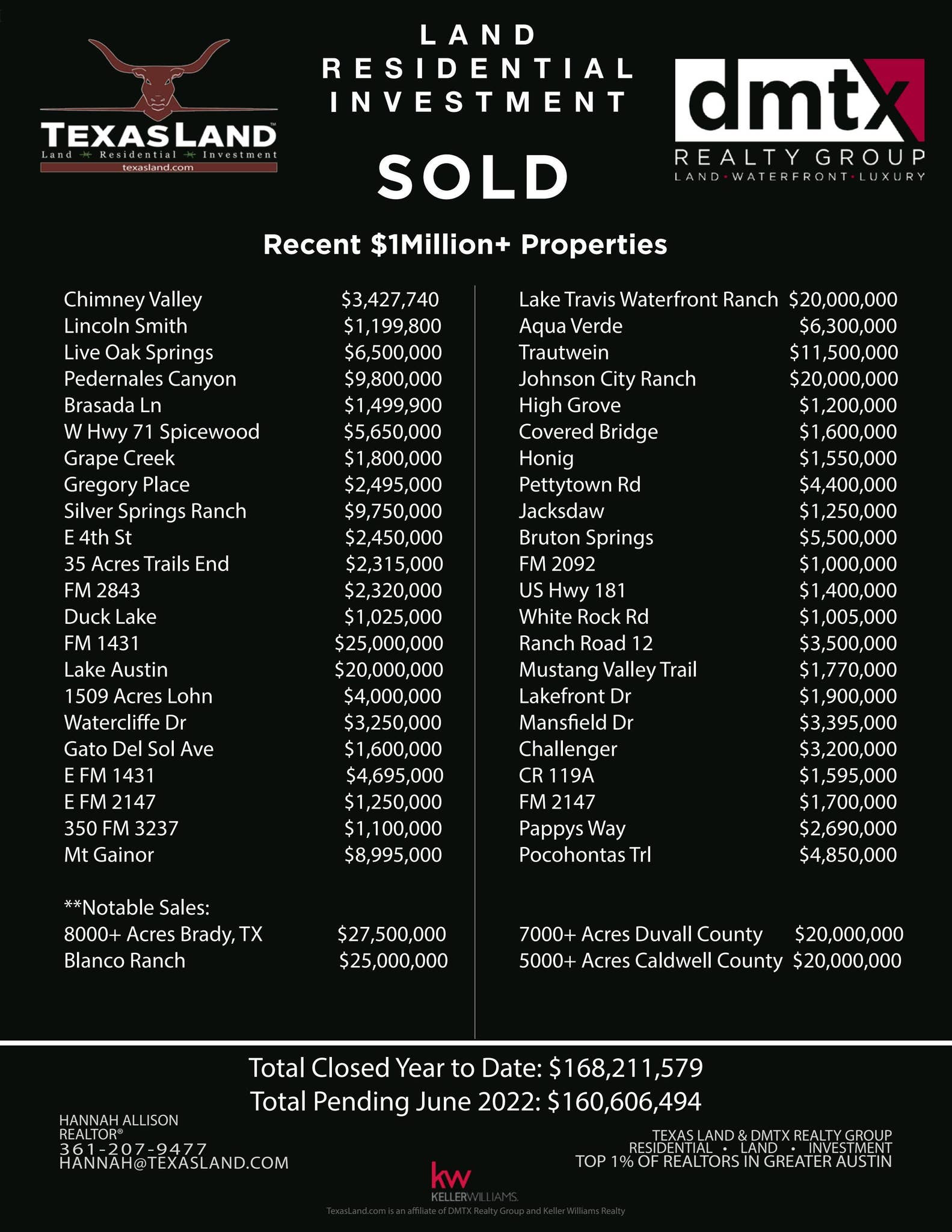 Hannah Allison | TexasLand & DMTX Realty Group Recently Sold Properties by Claire Jackson - Issuu