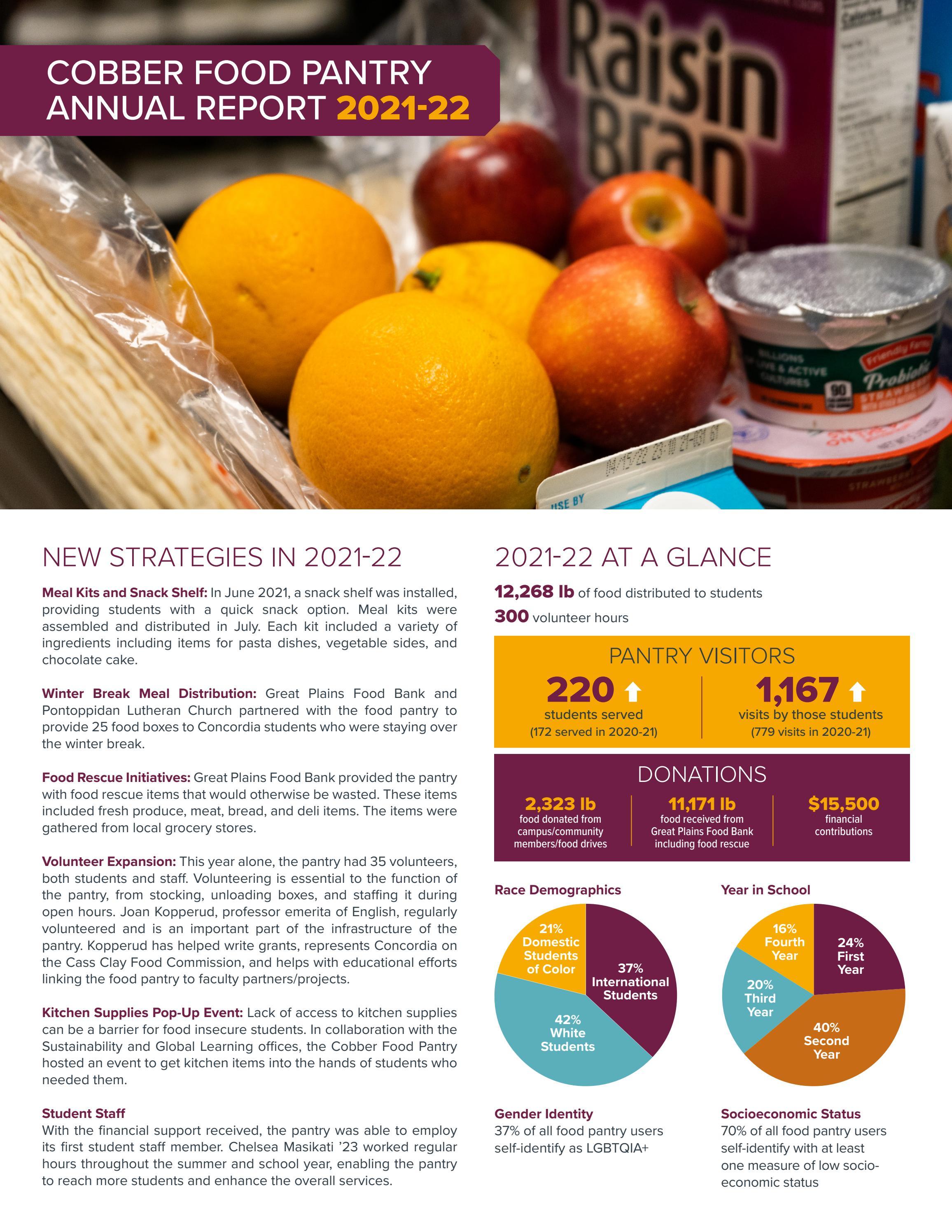 Cobber Food Pantry Annual Report 2021-22 by Concordia College - Issuu