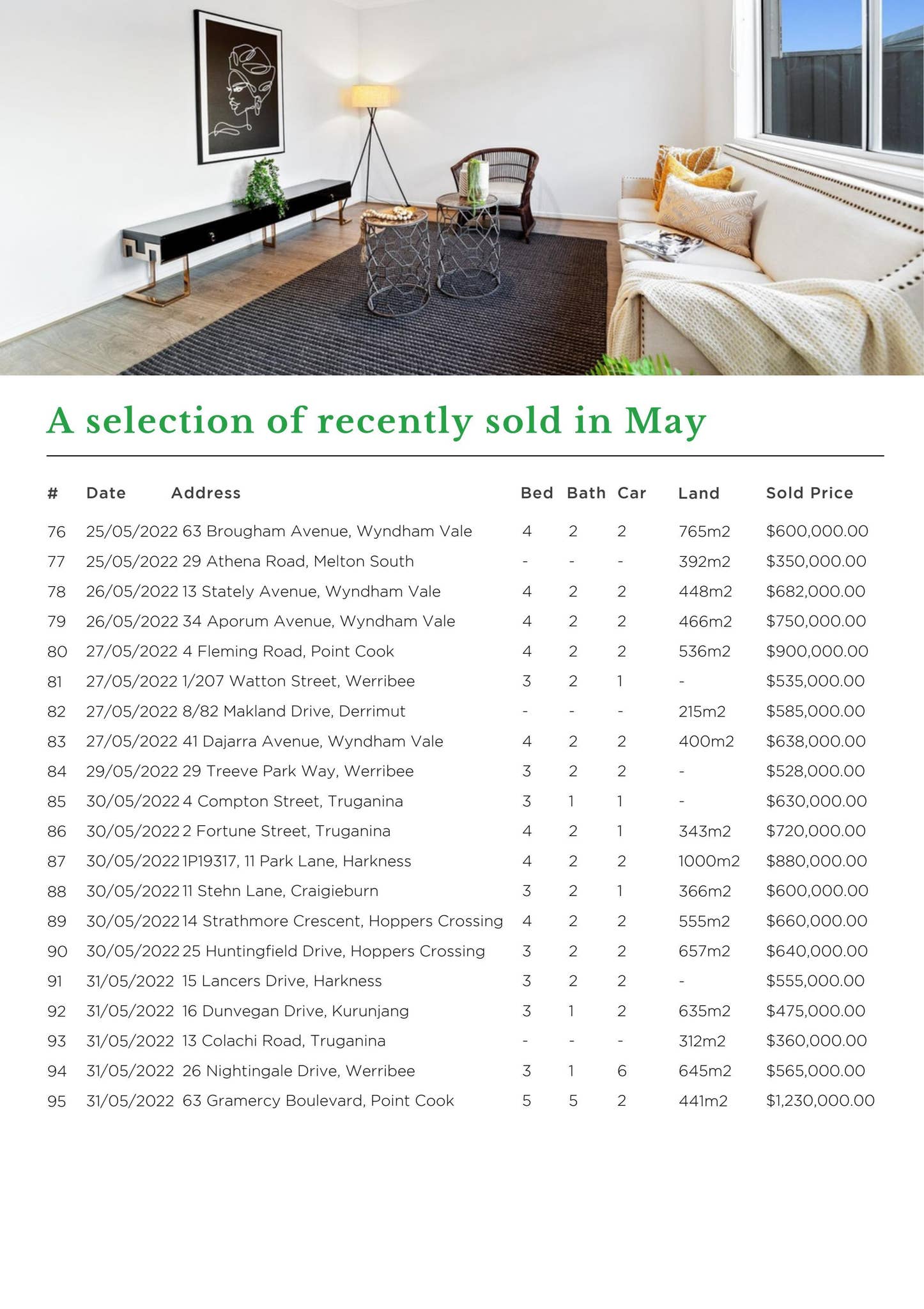 Recently Sold Guide - May Edition by Reliance Real Estate - Issuu