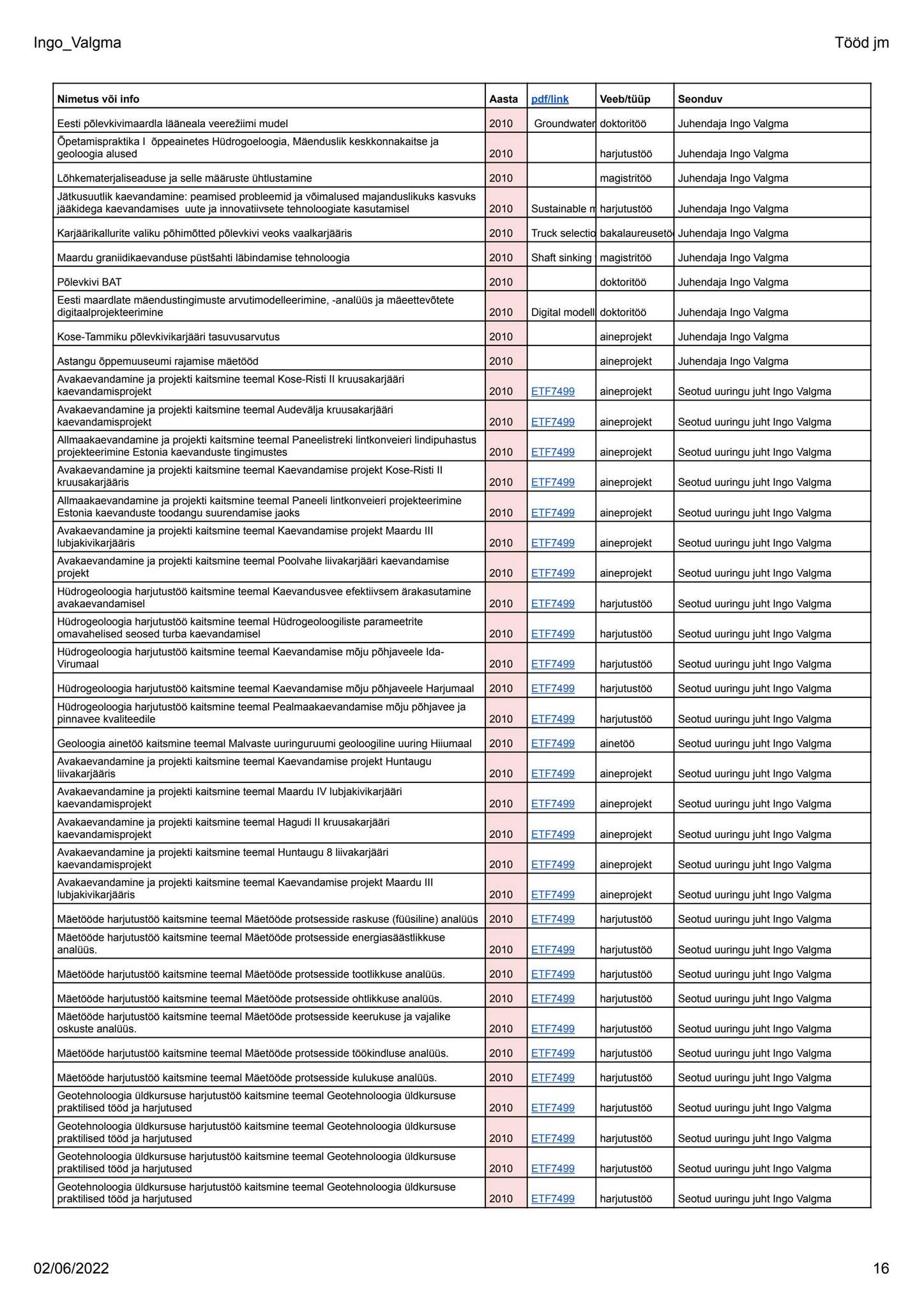 Ingo Valgma CV by Ingo Valgma - Issuu