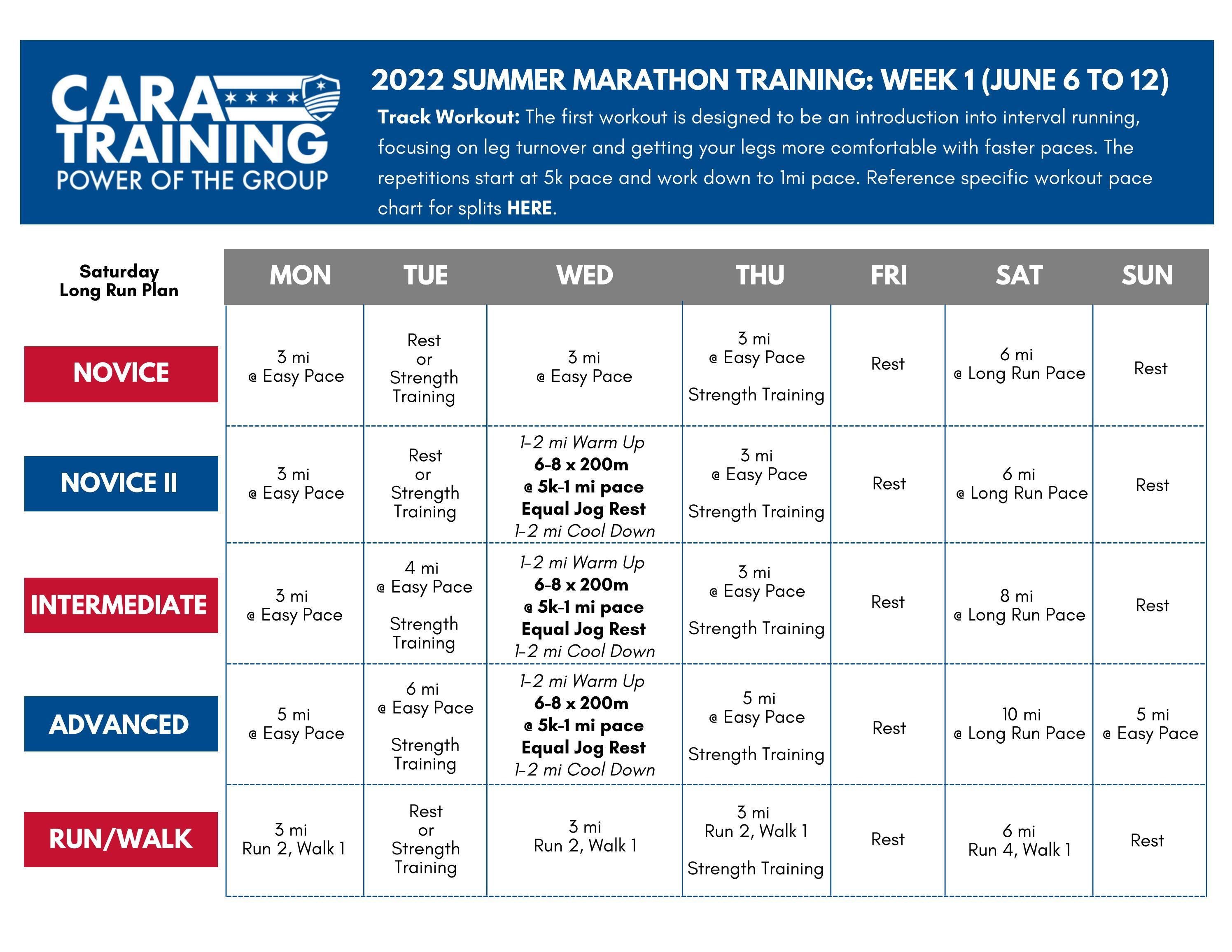 Summer Marathon Training: Week 1 (June 6 - 12) by CARARuns - Issuu