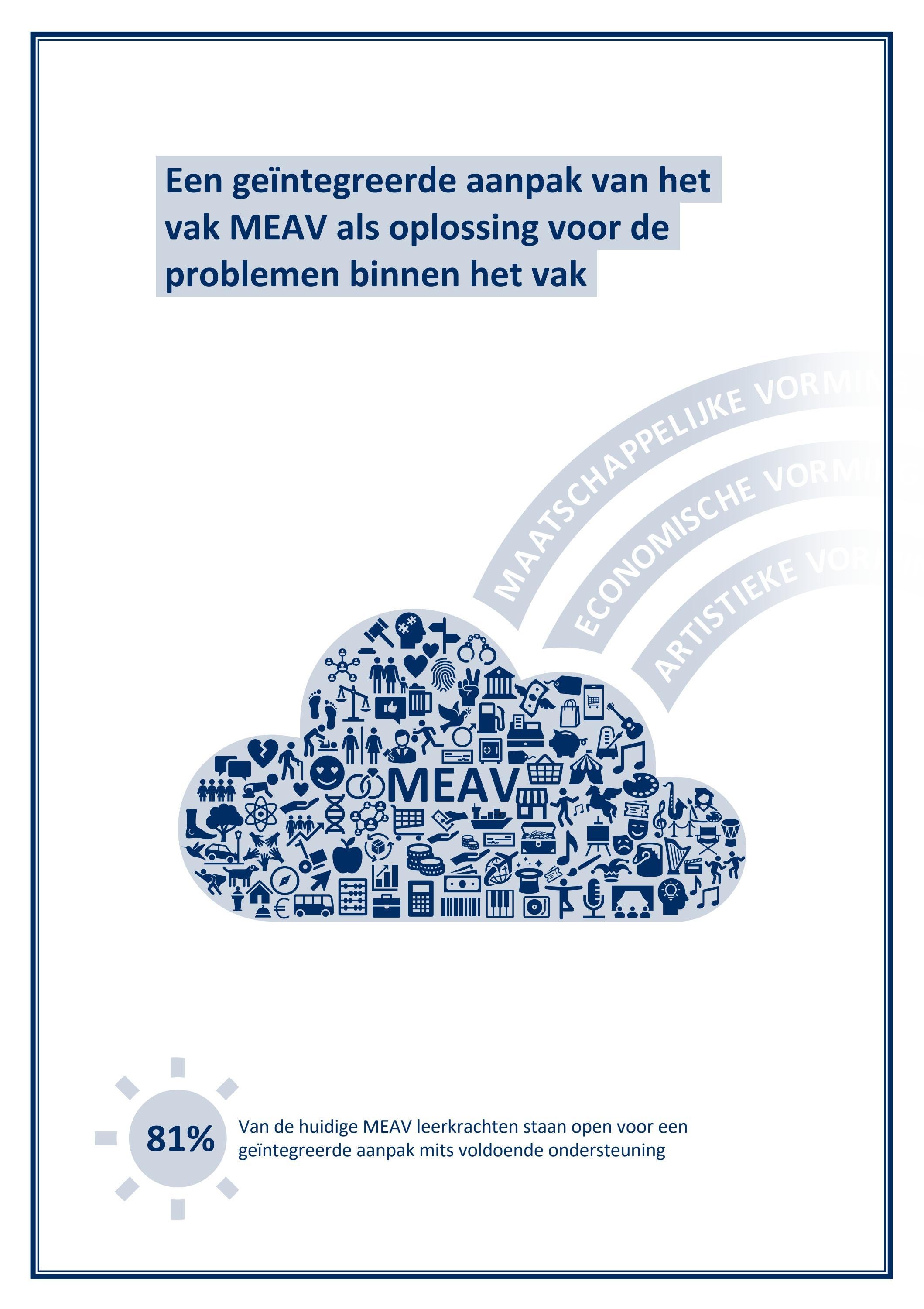 Een geïntegreerde aanpak van het vak MEAV als oplossing voor de ...