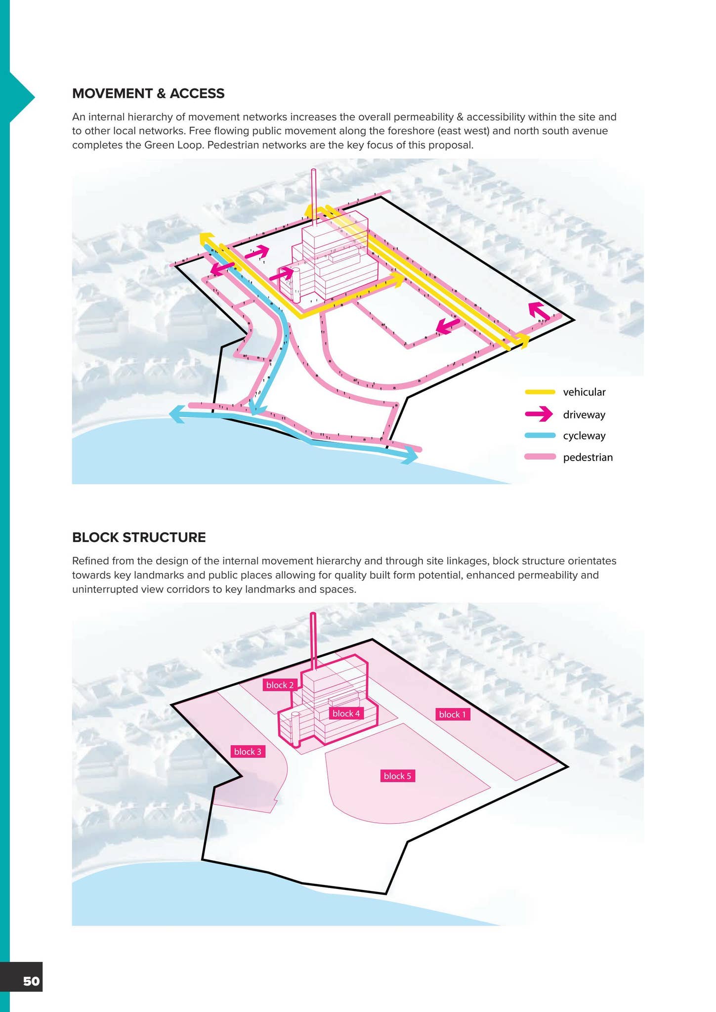 Appendix B - Urban Design Report by cityofcanadabay - Issuu