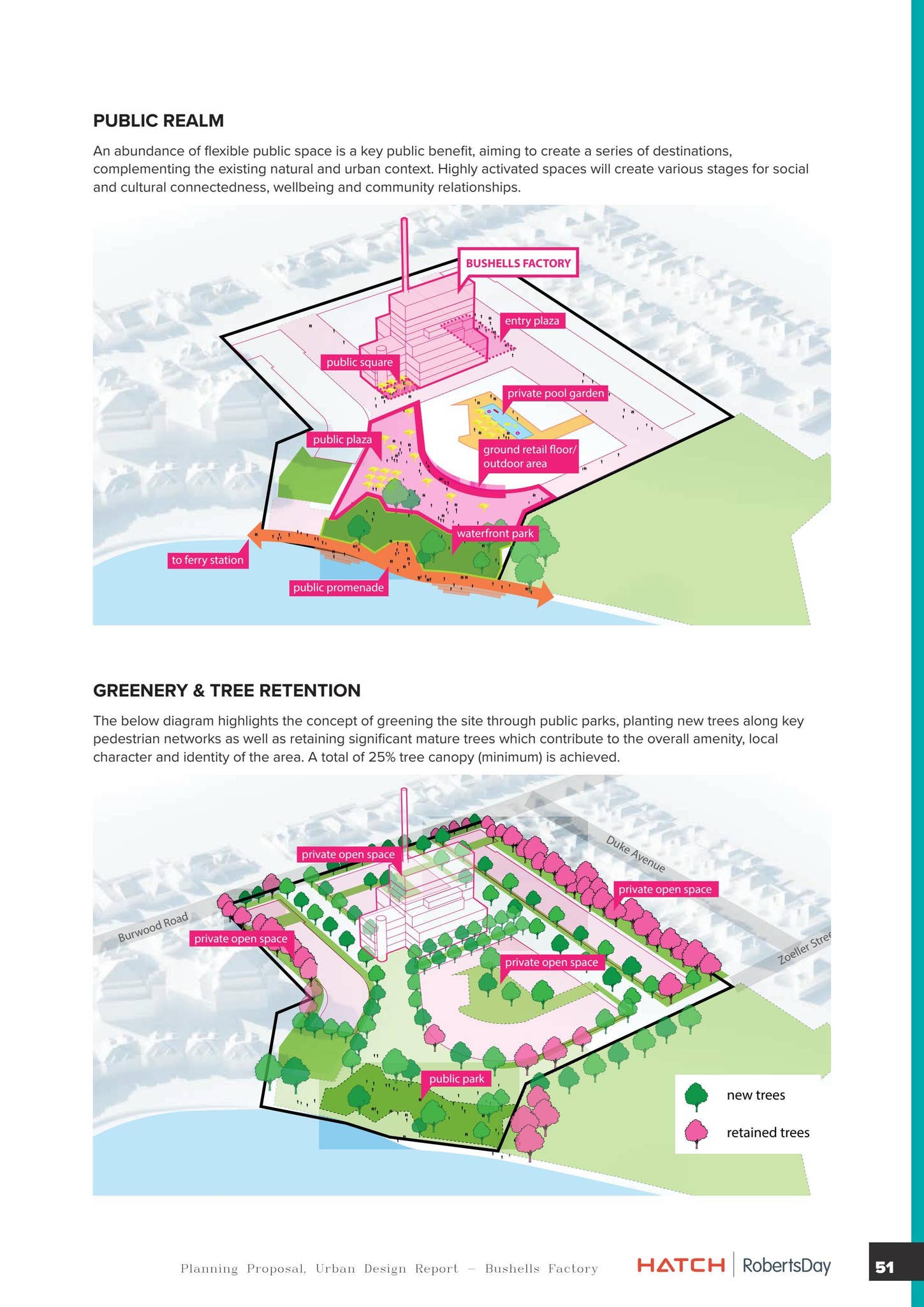 Appendix B - Urban Design Report by cityofcanadabay - Issuu