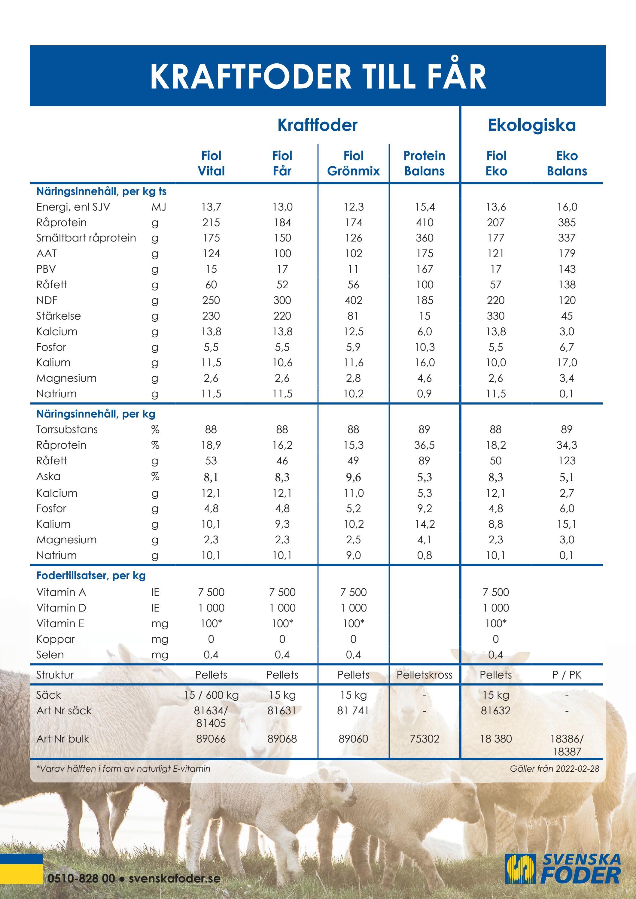 Näringsdeklaration för får och lamm by Svenska Foder AB - Issuu