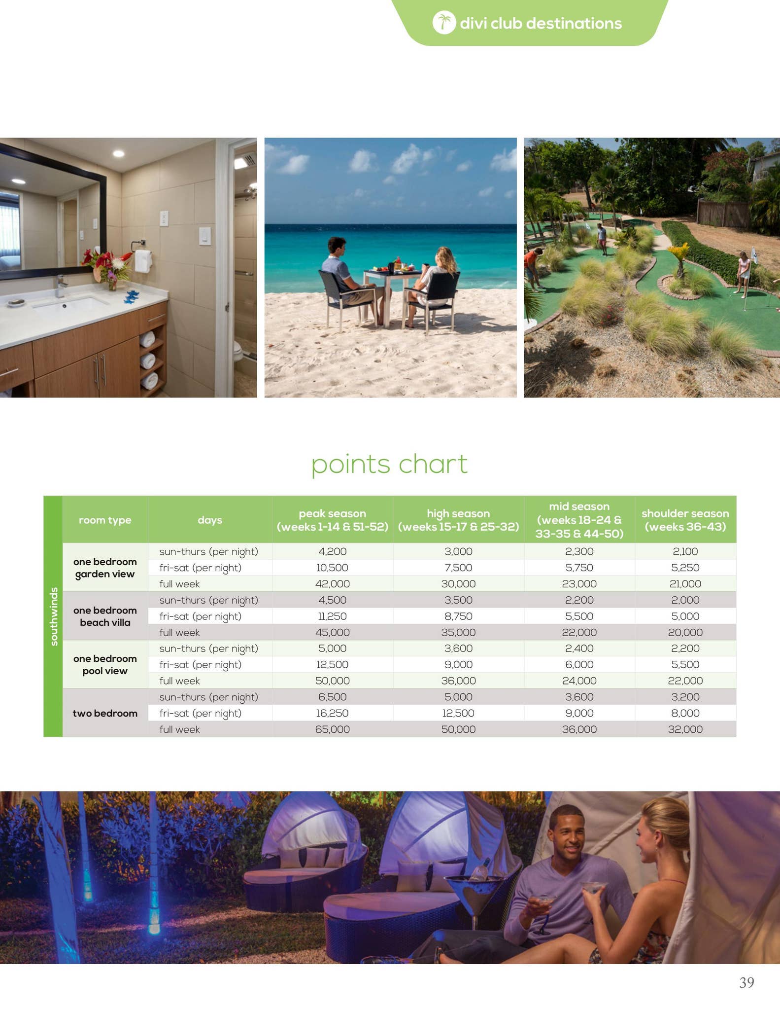 DVC Membership Guide 2022 Edition by Divi Resorts - Issuu