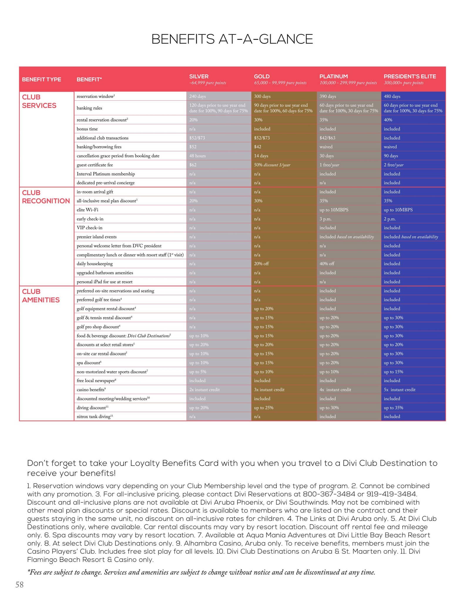 DVC Membership Guide 2022 Edition by Divi Resorts - Issuu