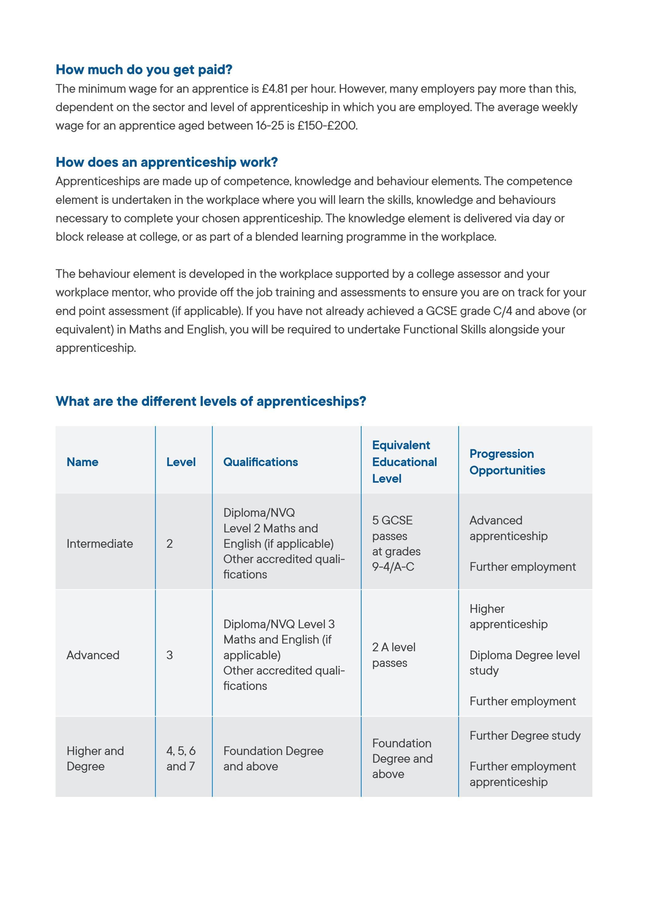 Apprenticeship Student Guide by Wiltshire College & University Centre ...