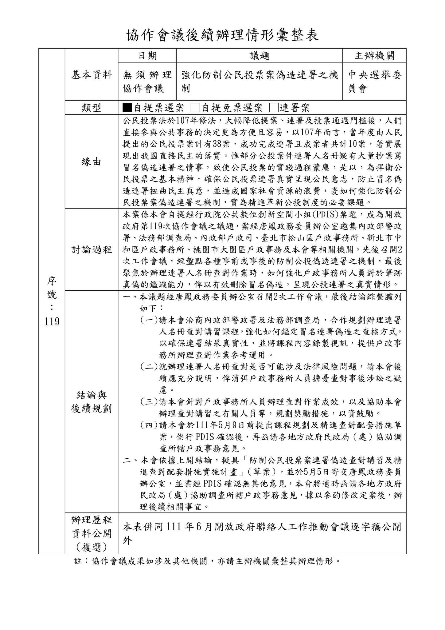 111年6月開放政府聯絡人工作推動會議資料-中選會資料 by PDIS.tw - Issuu