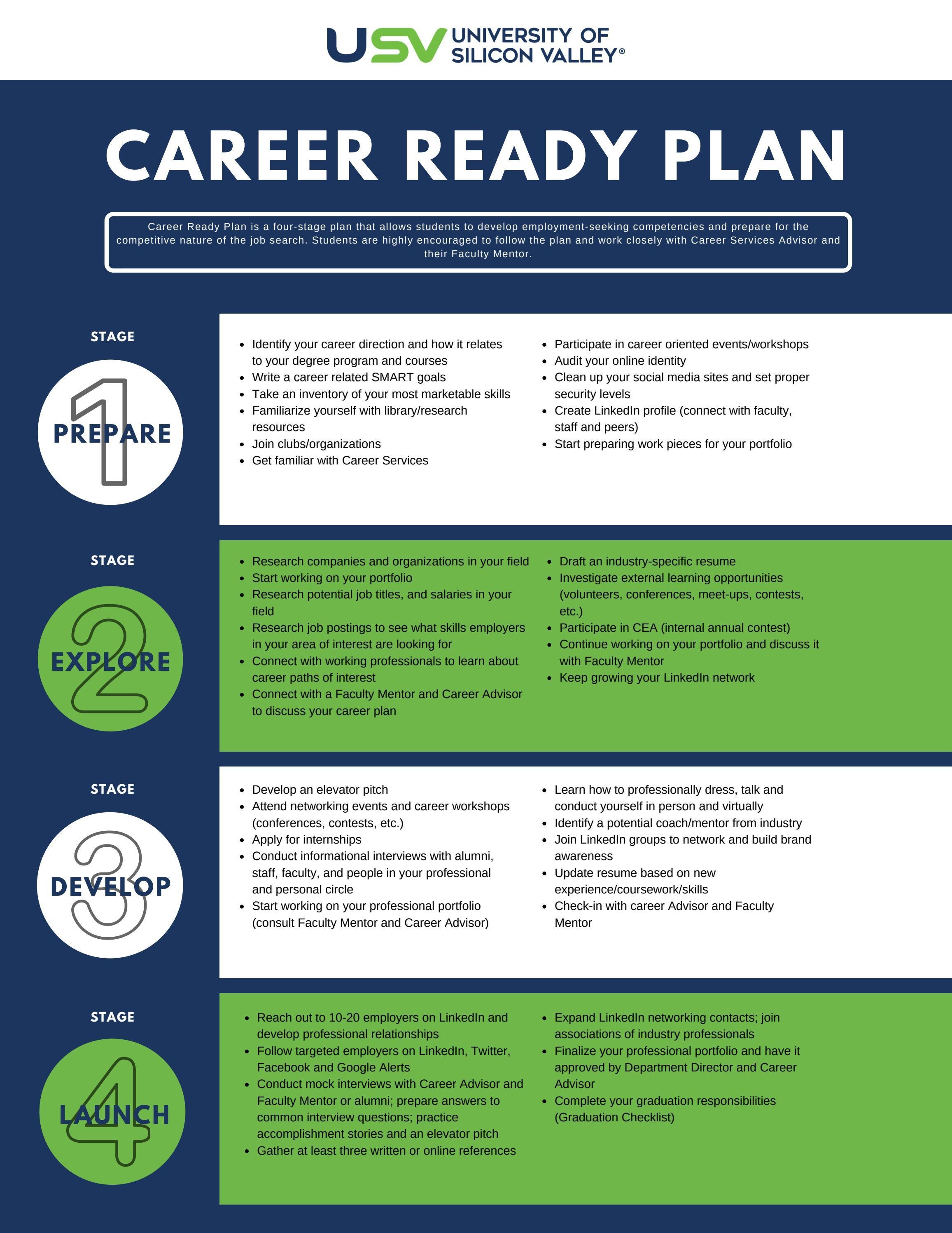 Career Ready Plan - Updated 6/9/22 by UniversityofSiliconValley - Issuu