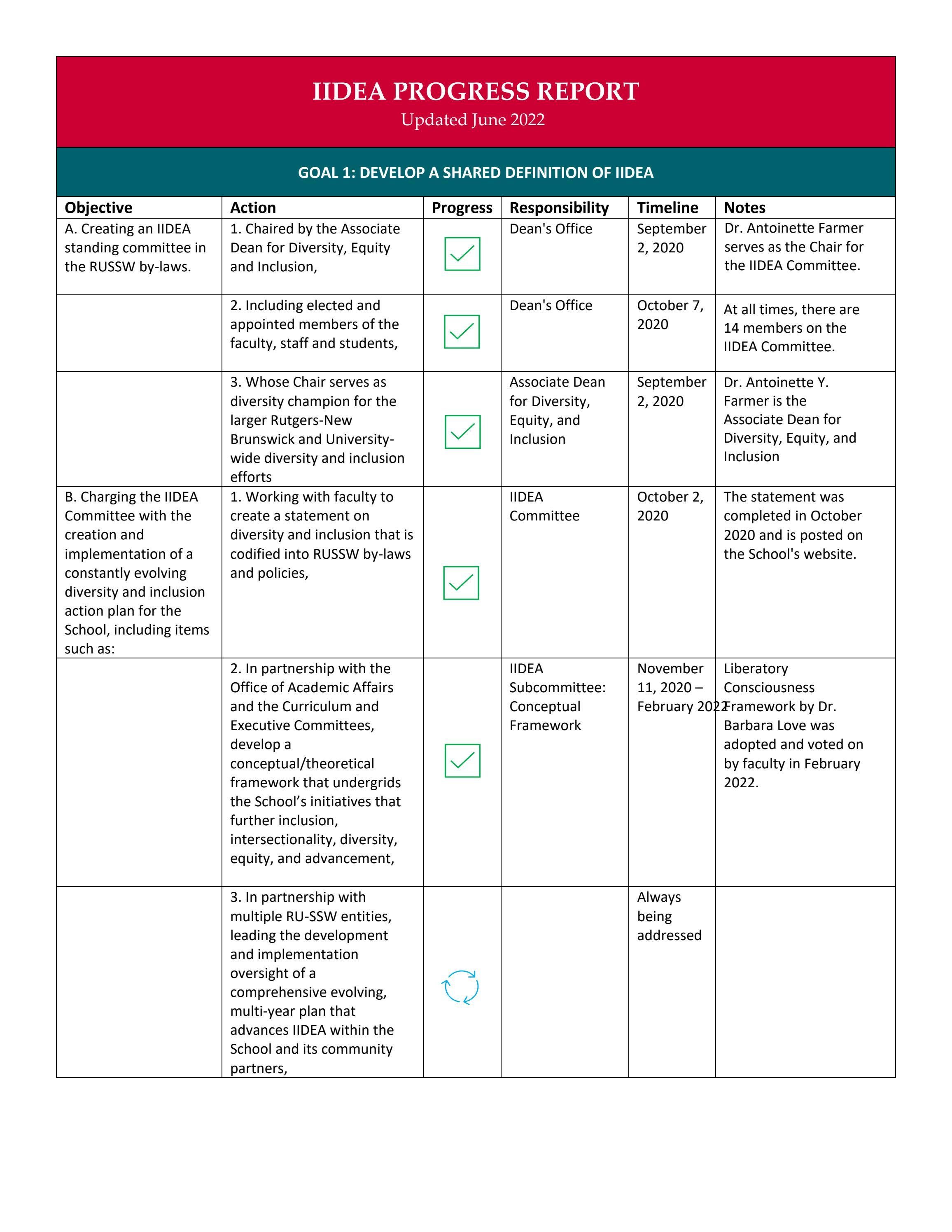 IIDEA Progress Report 2021-2022 by Rutgers SSW - Issuu