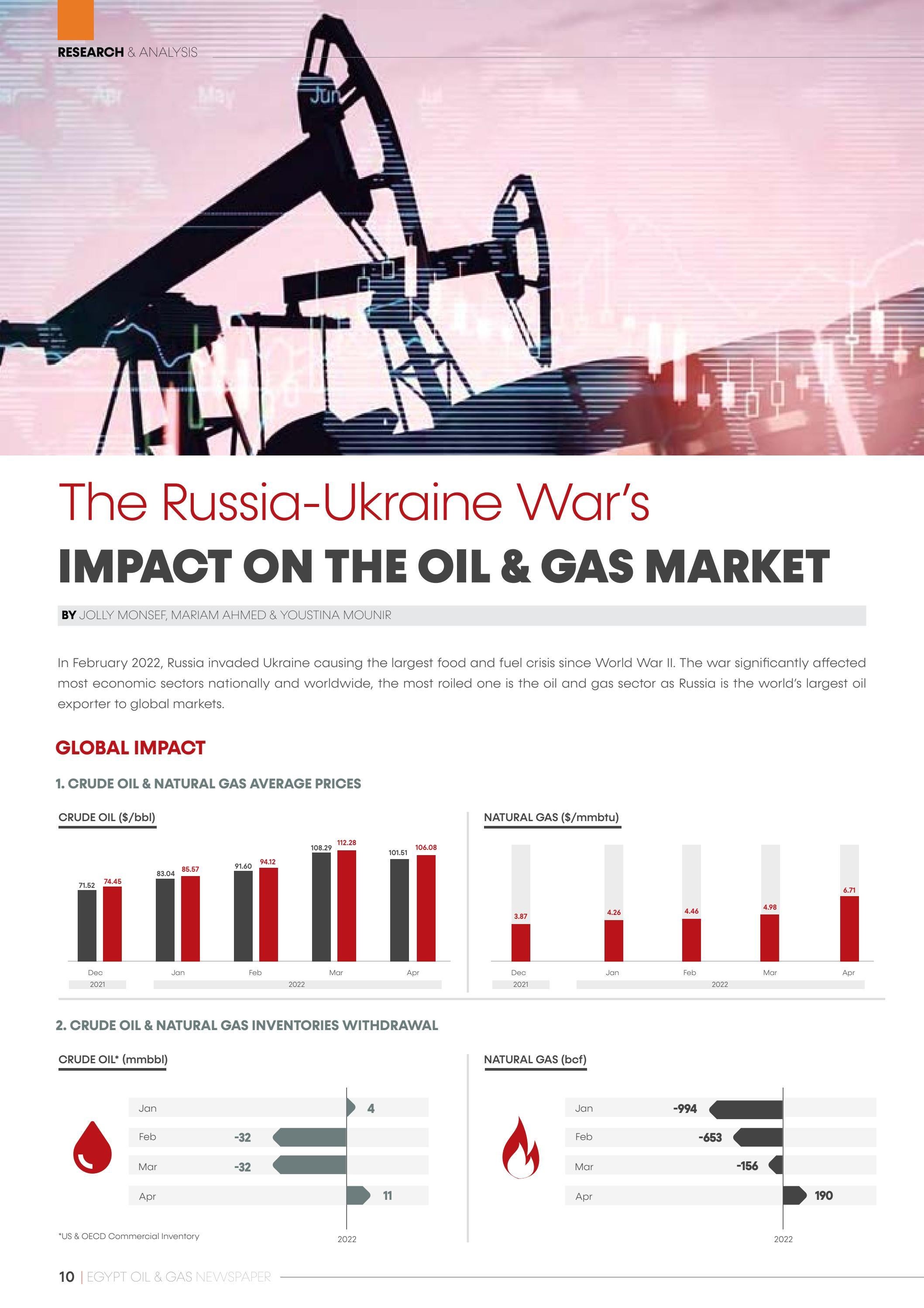 The Russia-Ukraine War's Impact on the Oil & Gas Market by Egypt Oil ...