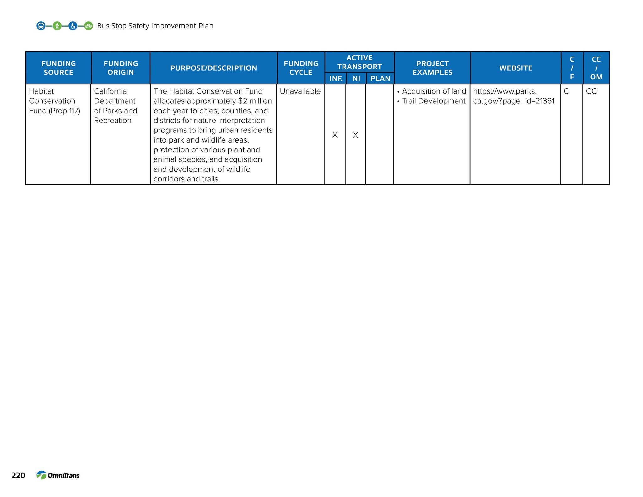 OmniTrans Bus Stop Safety Improvement Plan by KTUA - Issuu