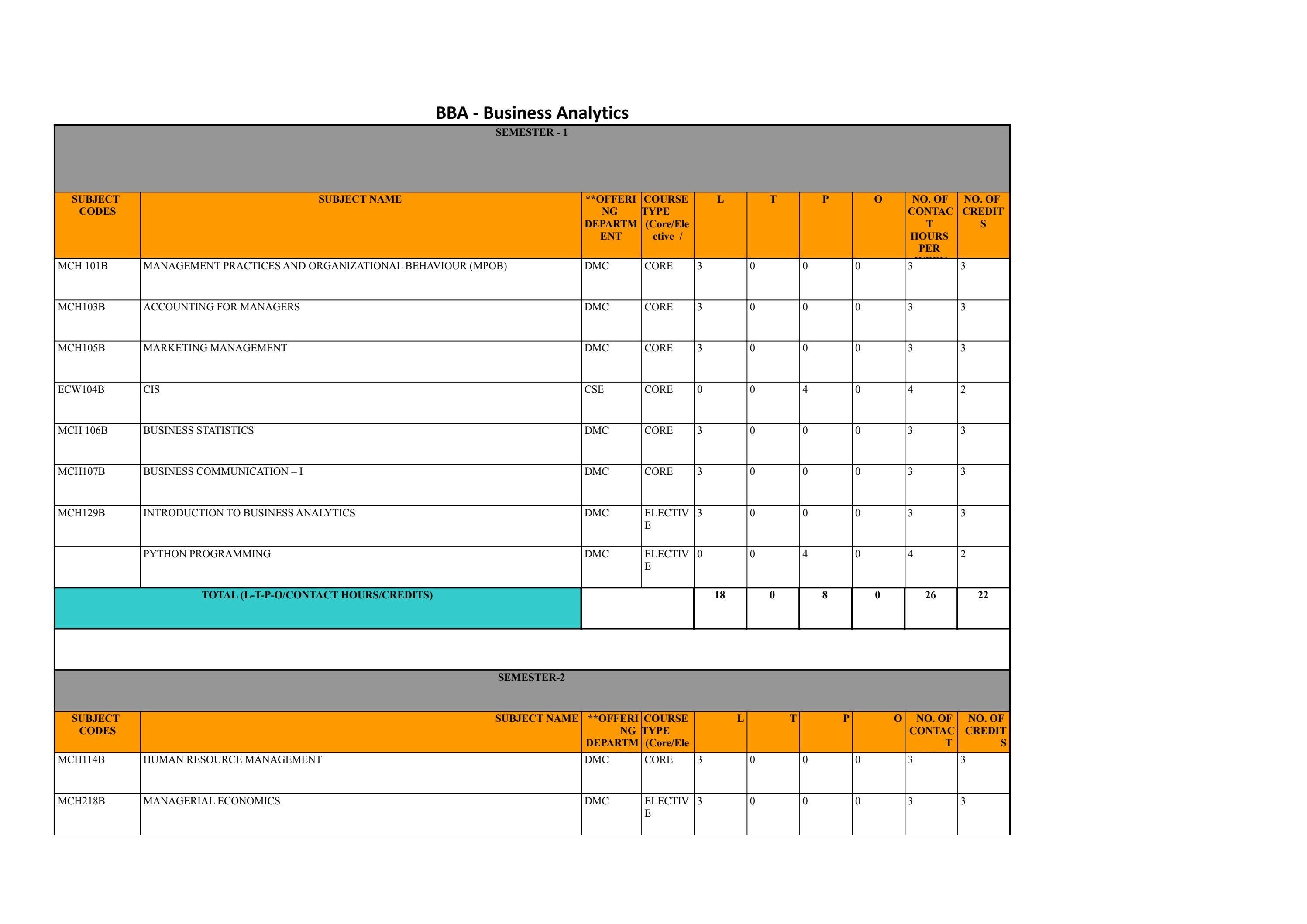 Program Structure By Manav Rachn University Issuu