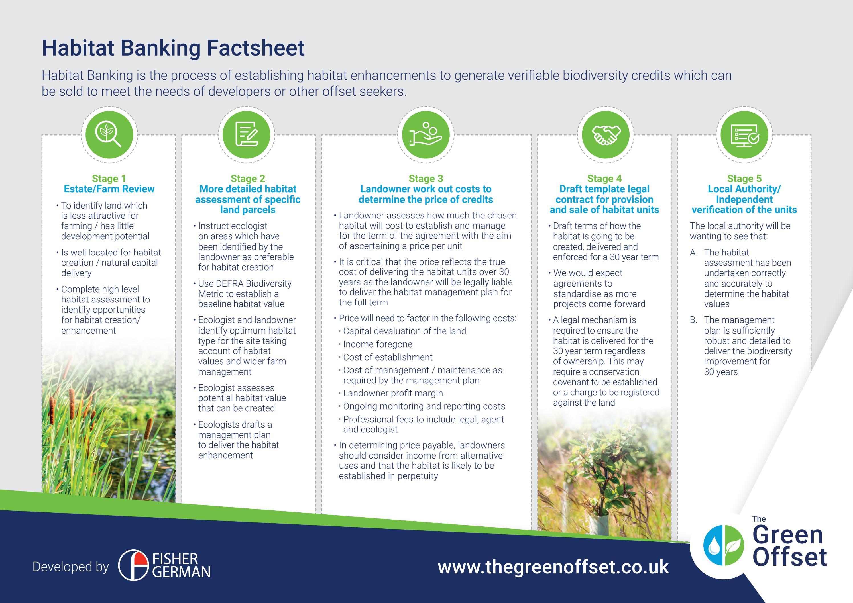 The Green Offset - Habitat Banking by fishergermanllp - Issuu