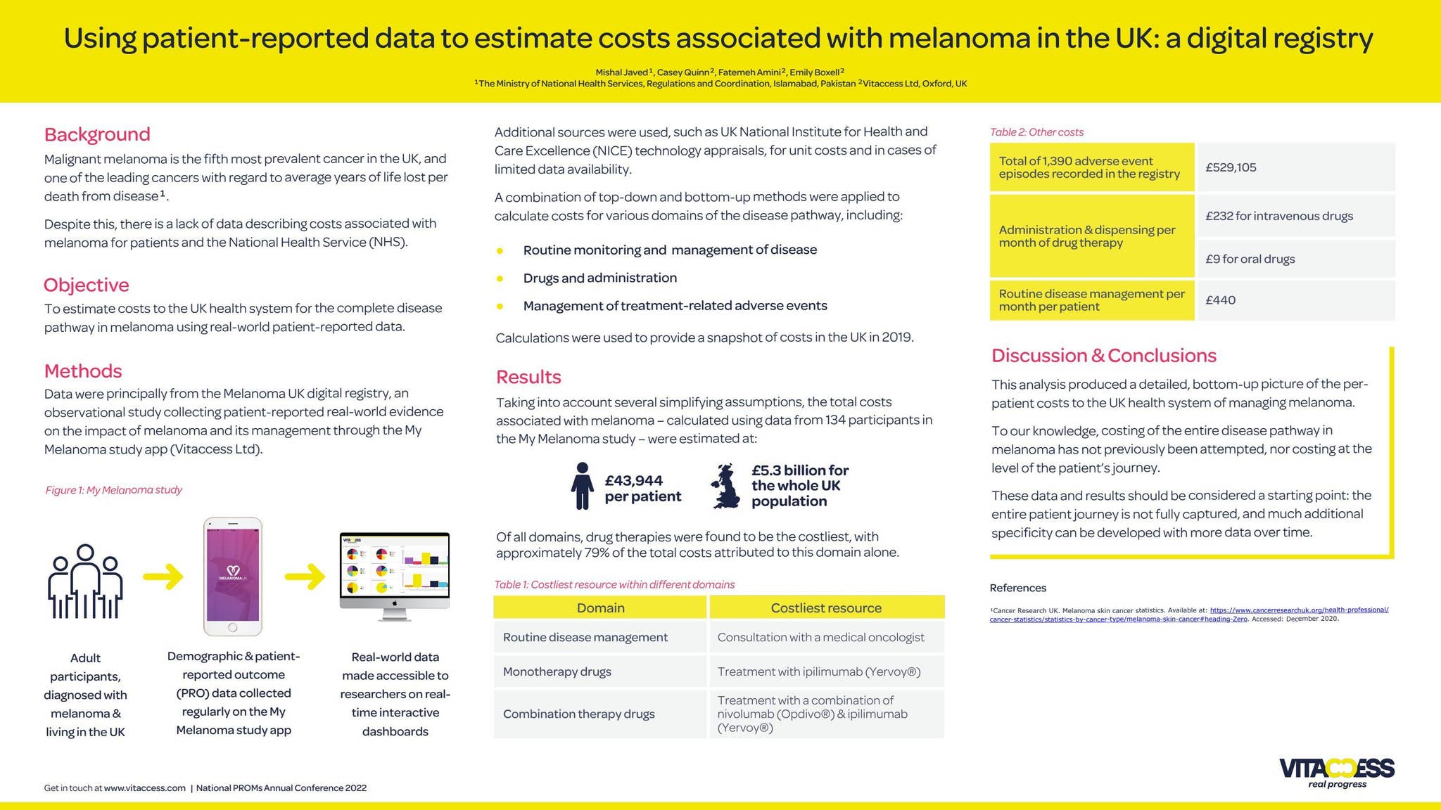Using patient-reported data to estimate costs associated with melanoma ...