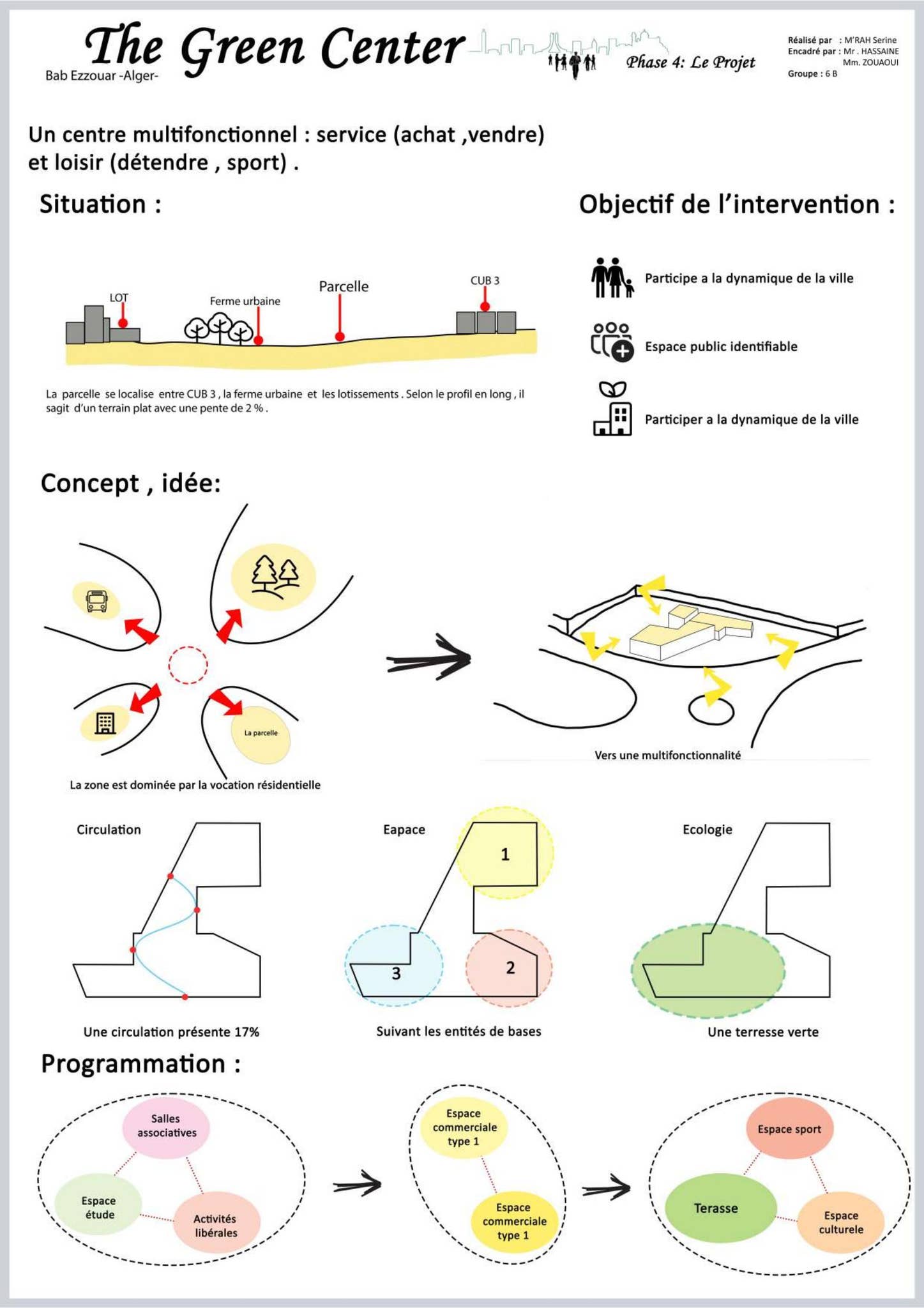 Atelier d'architecture / projet final -3 ème année- epau 2021/2022 by ...