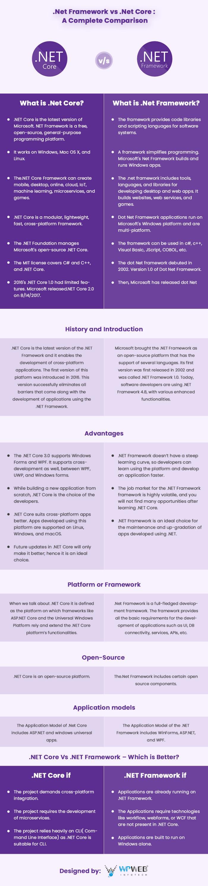 Dot Net Core vs .Net Framework by WPWeb Infotech - Issuu