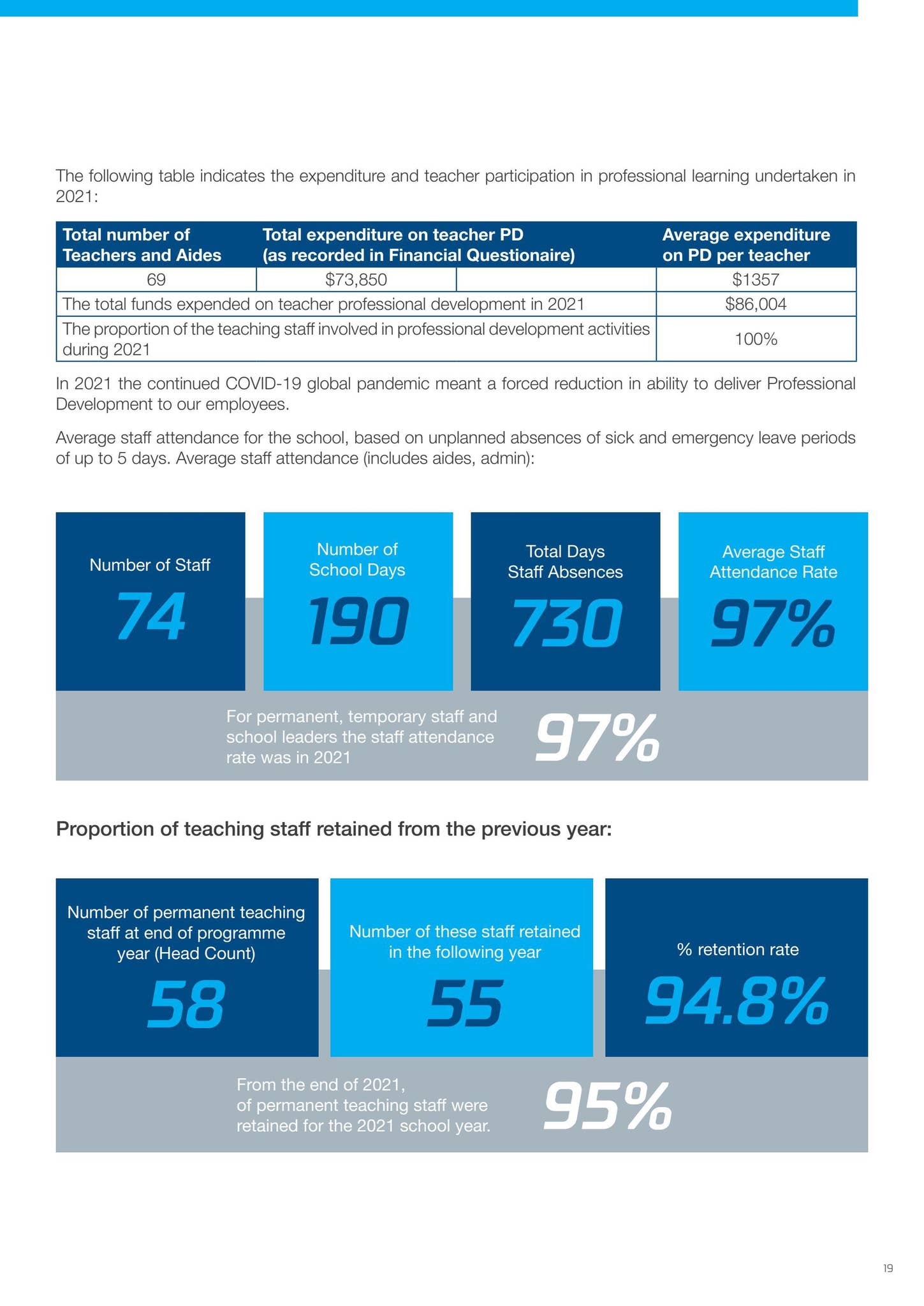 MBBC Annual Report 2021 by MoretonBayColleges - Issuu