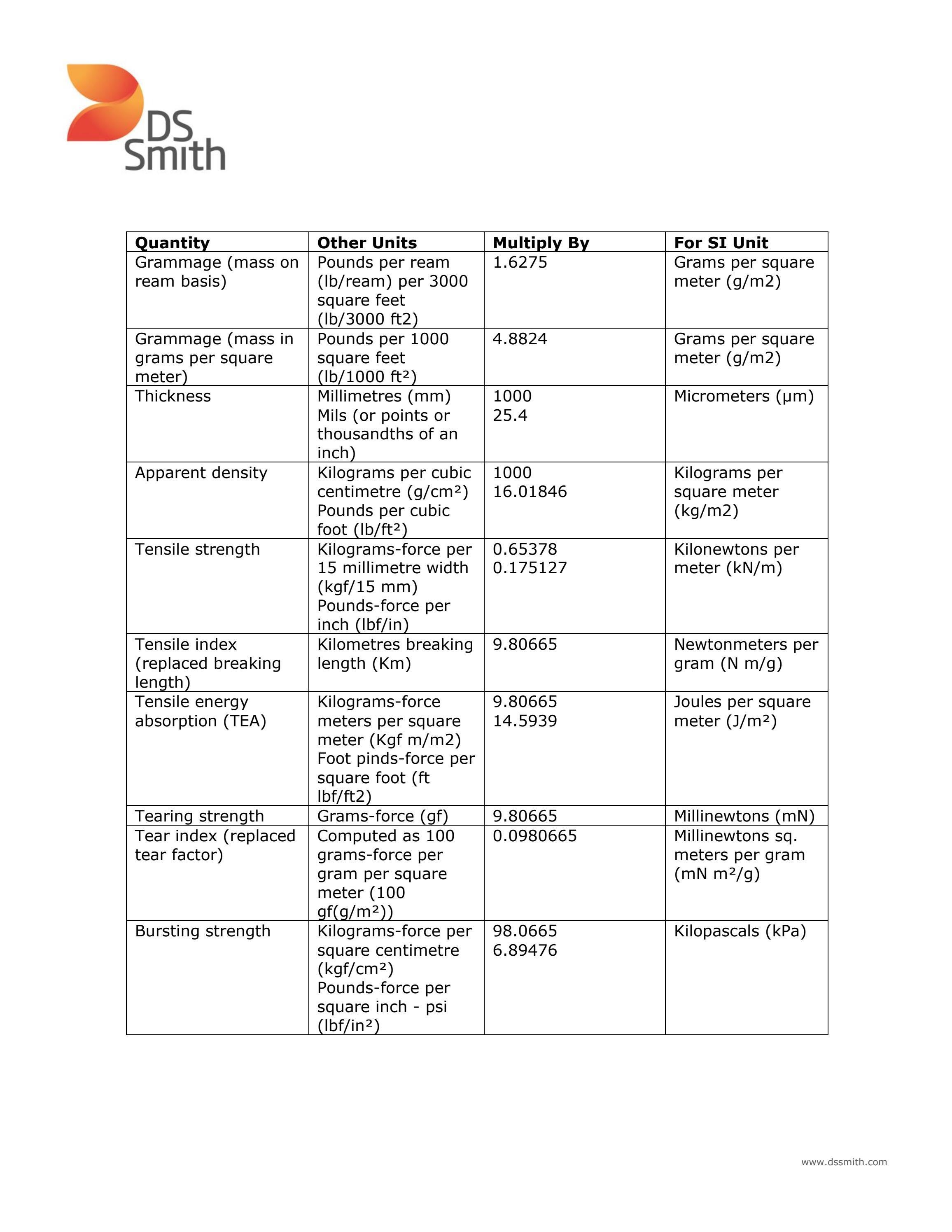 Paper Website - Customary Units to SI Units by DS Smith - Issuu