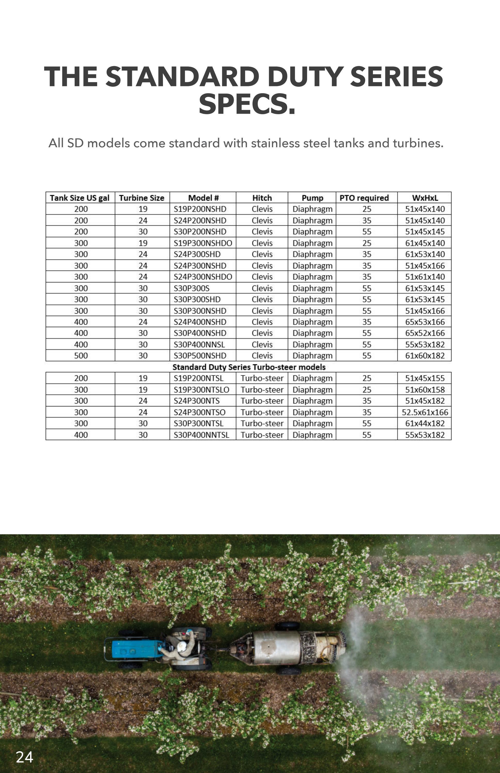 Why Turbo-Mist? booklet by Slimline Manufacturing - Issuu