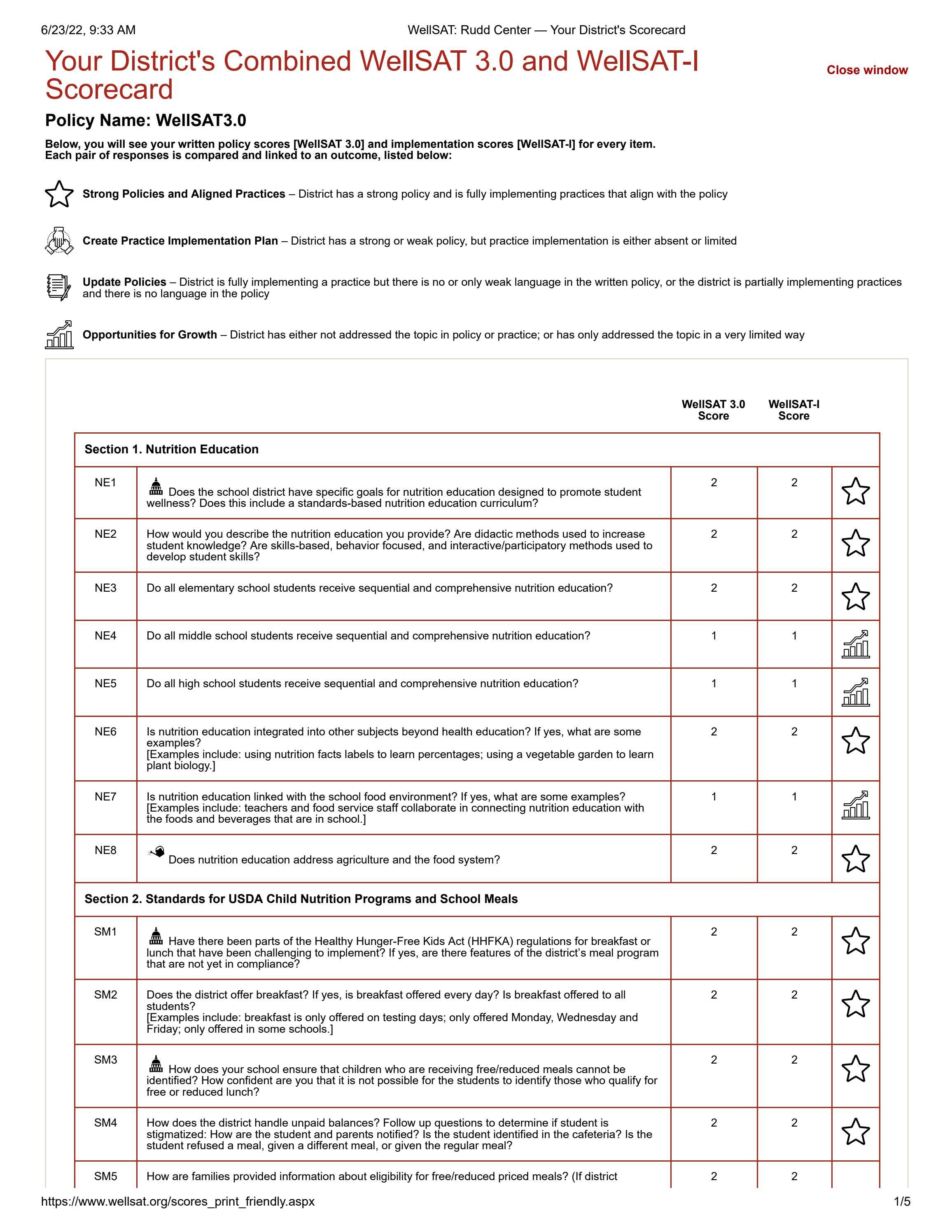 Wellness Policy Triennial Assessment by Waterford Public Schools - Issuu