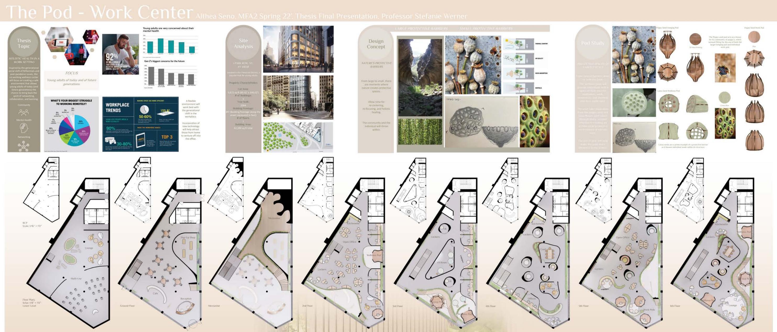 2022 Thesis Boards - The Pod by Thea Seno - Issuu
