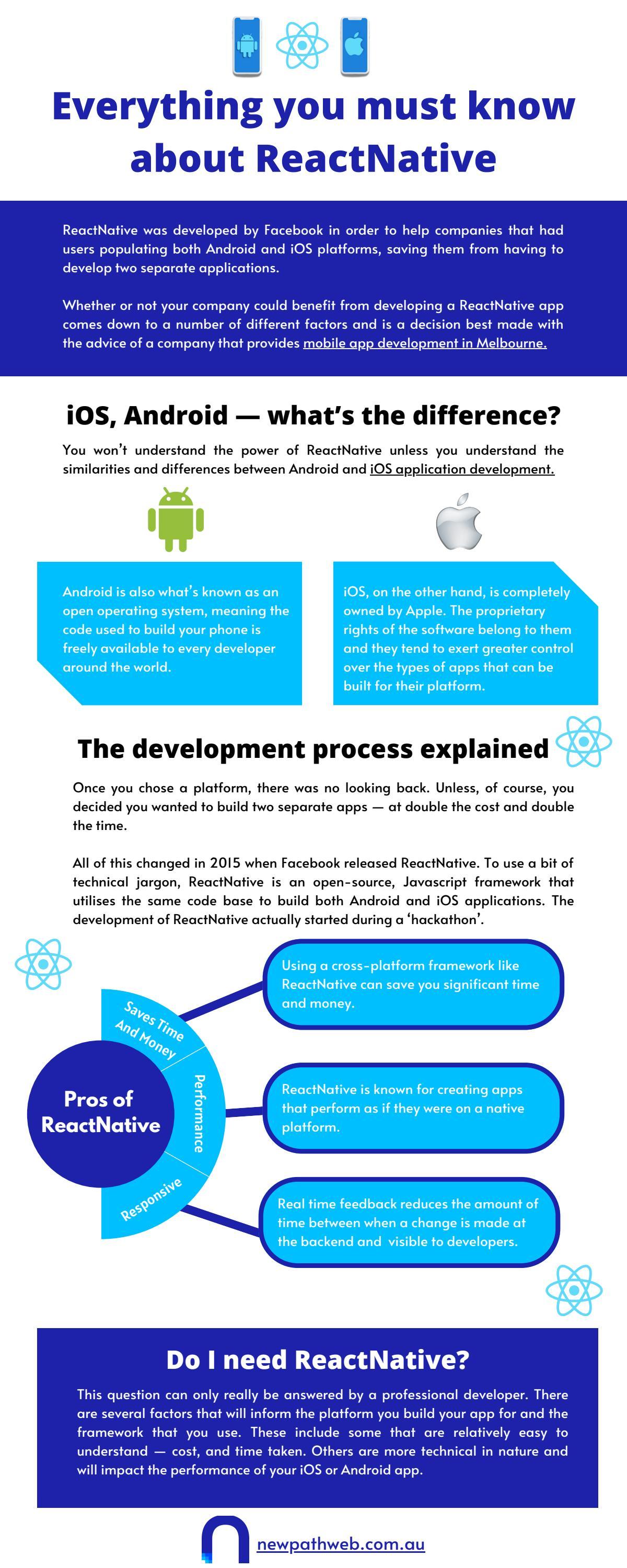 Everything You Must Know About Reactnative By Newpath Web Issuu