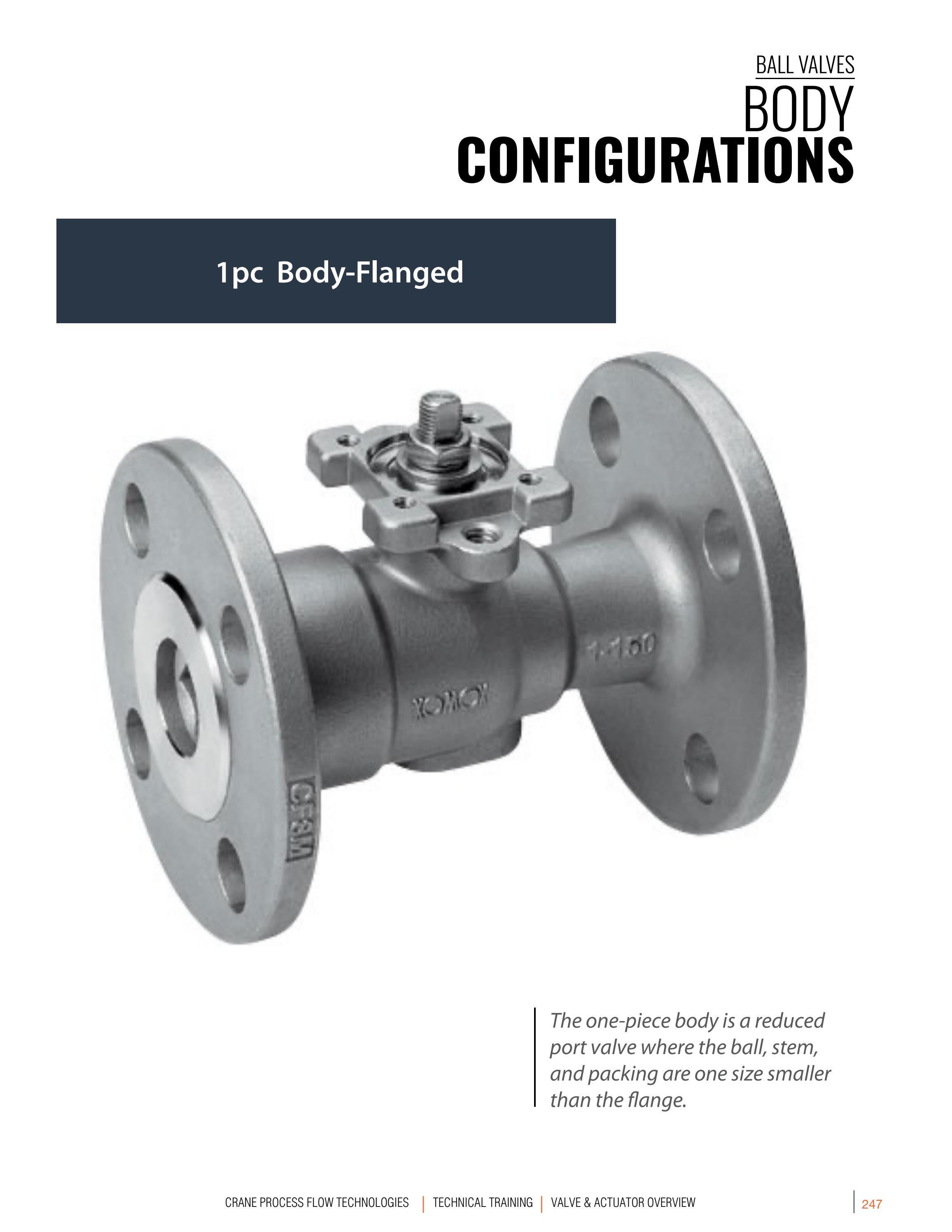 Valve & Actuator Training Manual by Crane CPE - Issuu