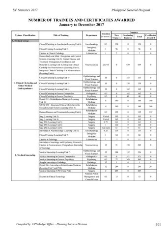 UP Statistics 2017 by University of the Philippines - Issuu